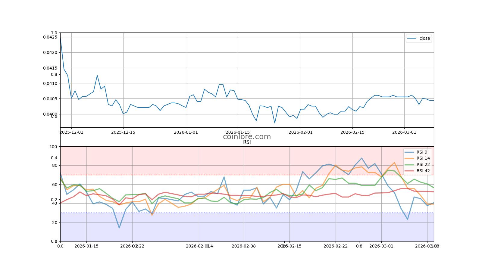 MetaMUI RSI indicator