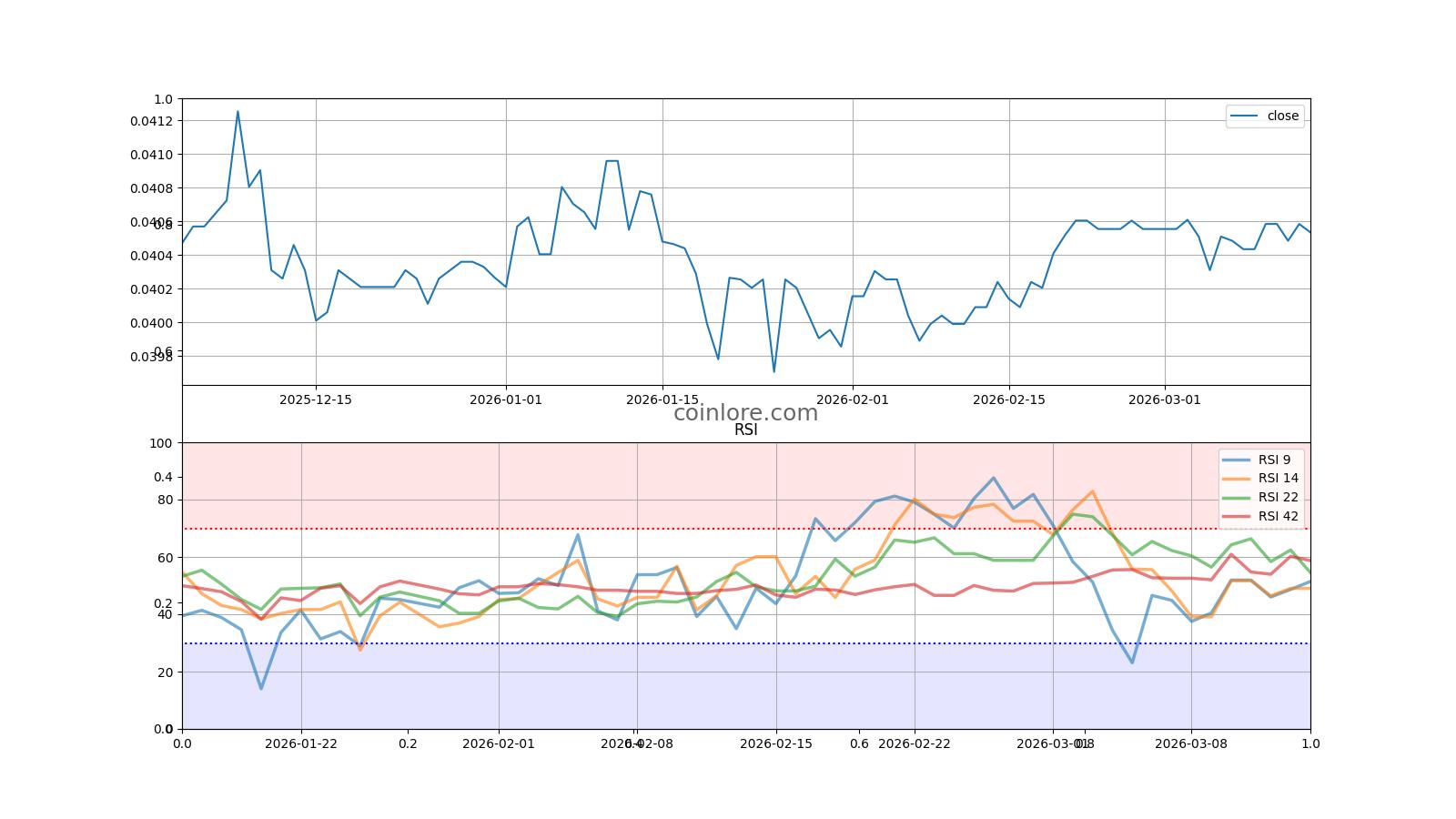 MetaMUI RSI indicator