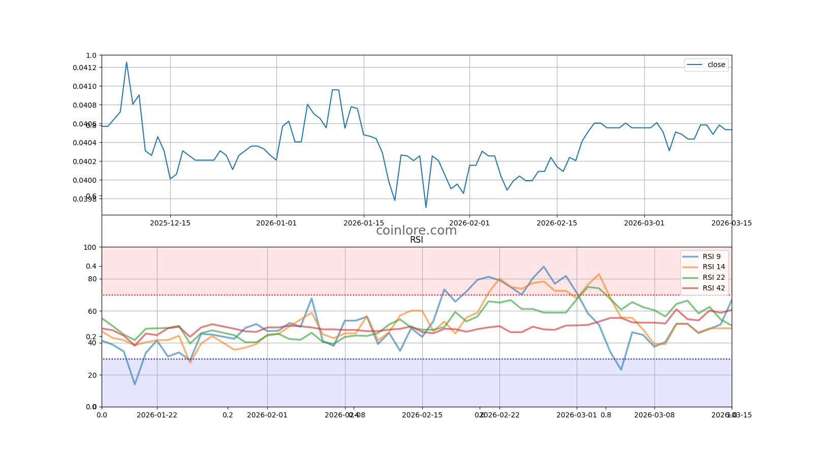 MetaMUI RSI indicator