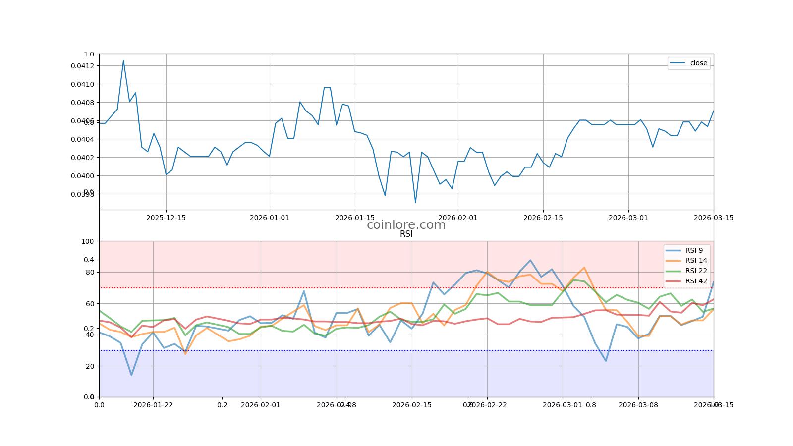 MetaMUI RSI indicator