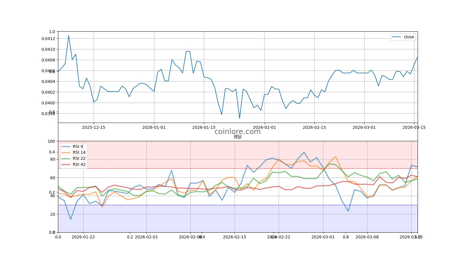 MetaMUI RSI indicator