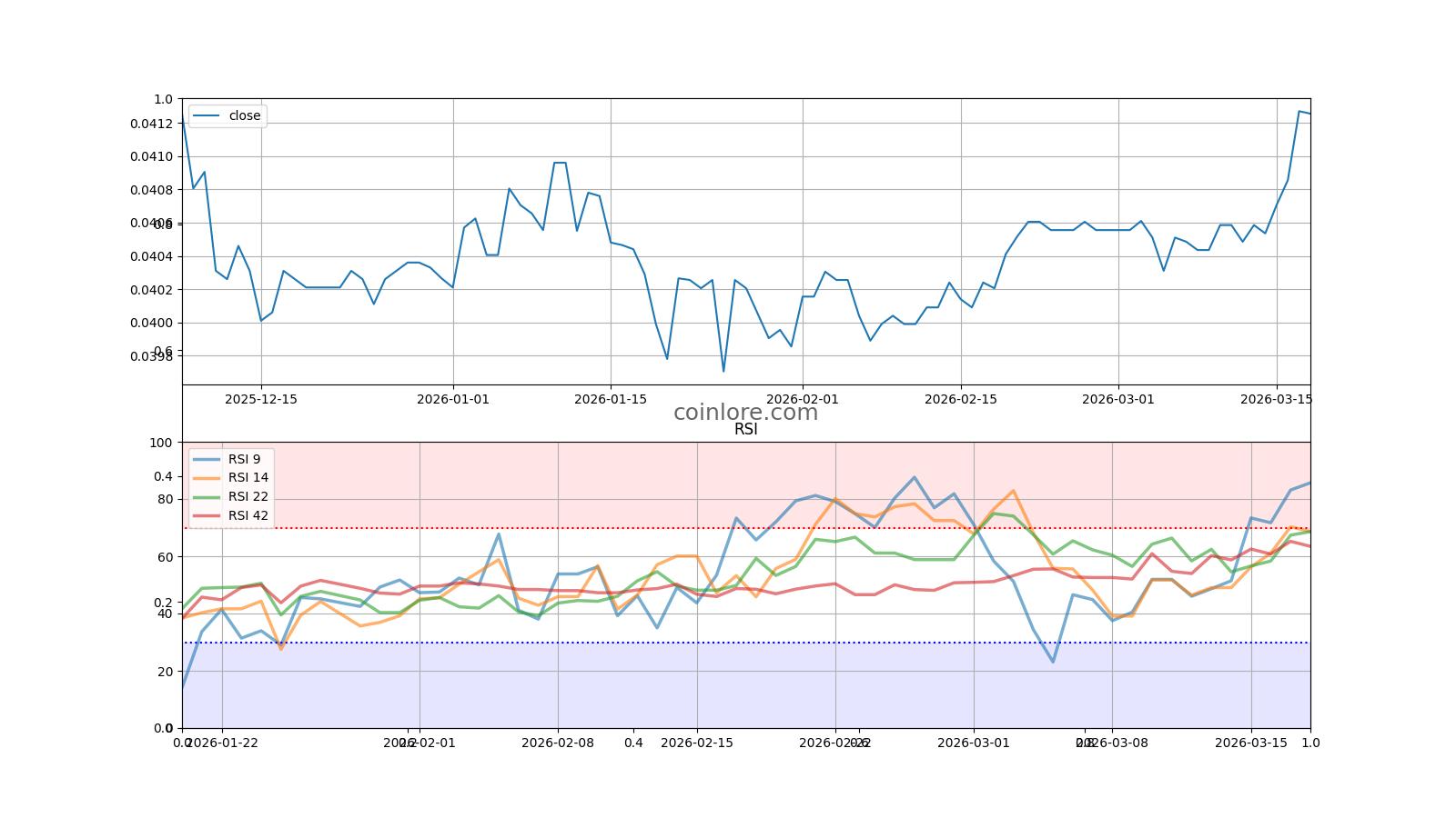 MetaMUI RSI indicator