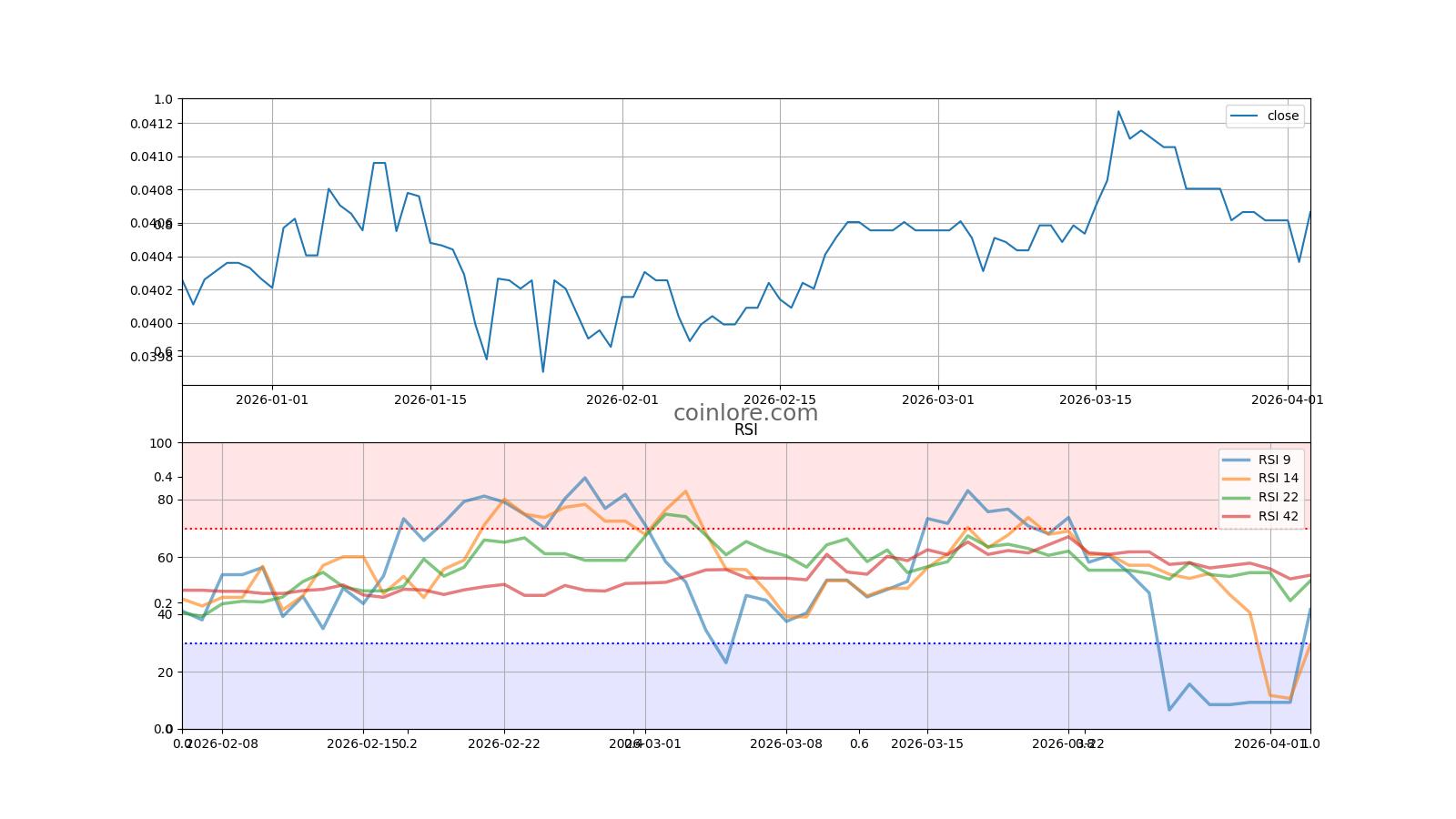 MetaMUI RSI indicator