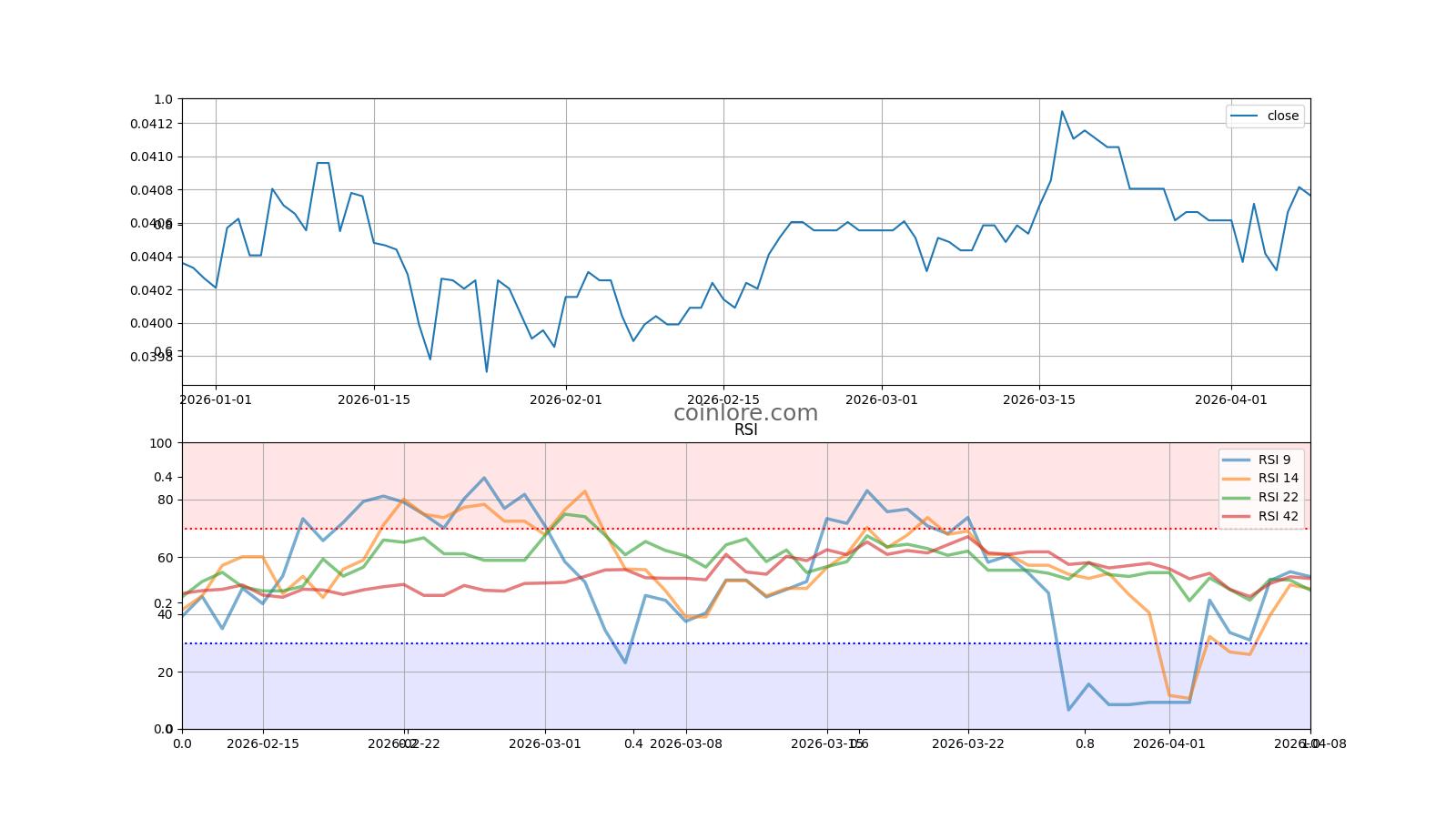 MetaMUI RSI indicator