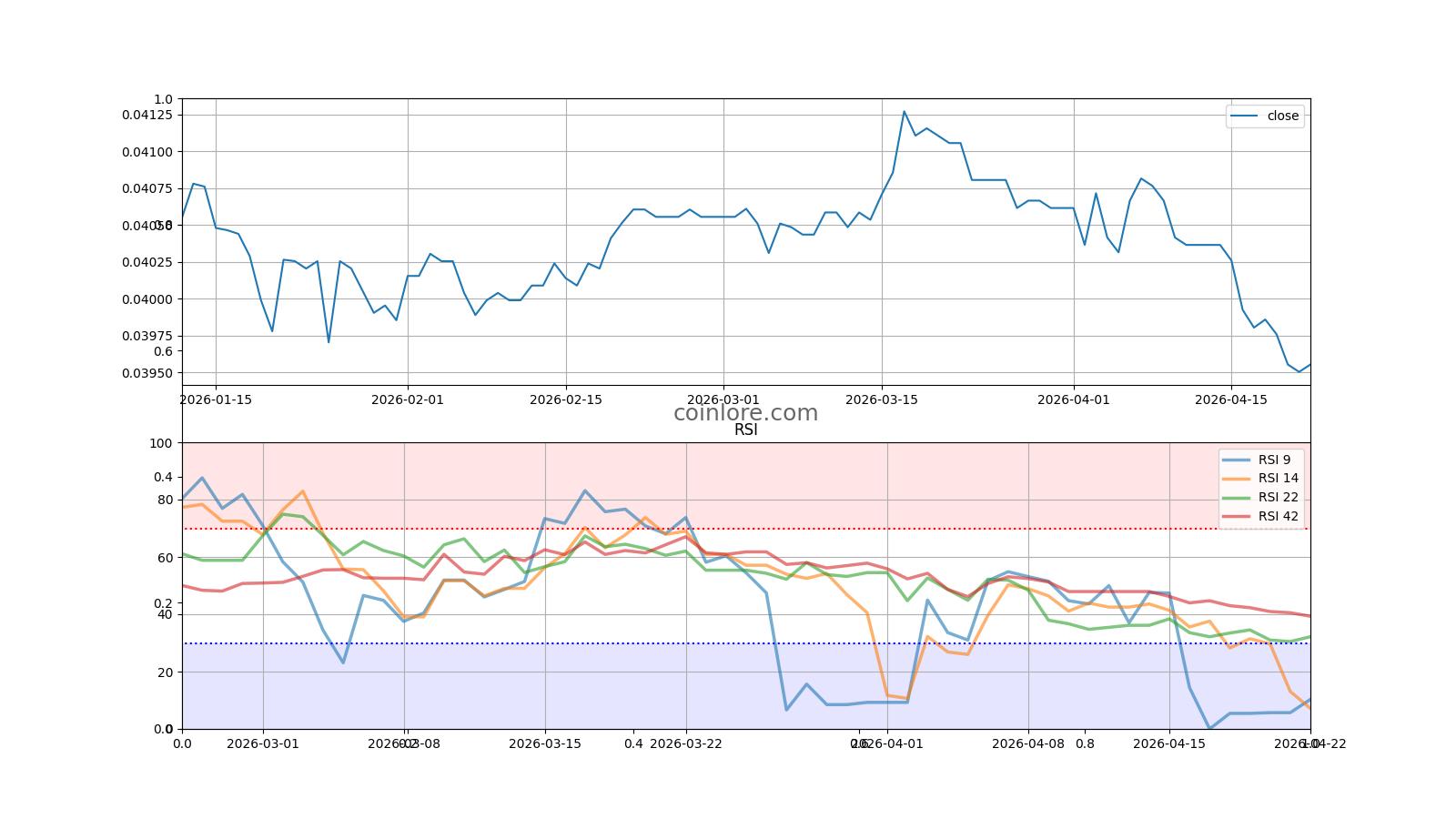 MetaMUI RSI indicator