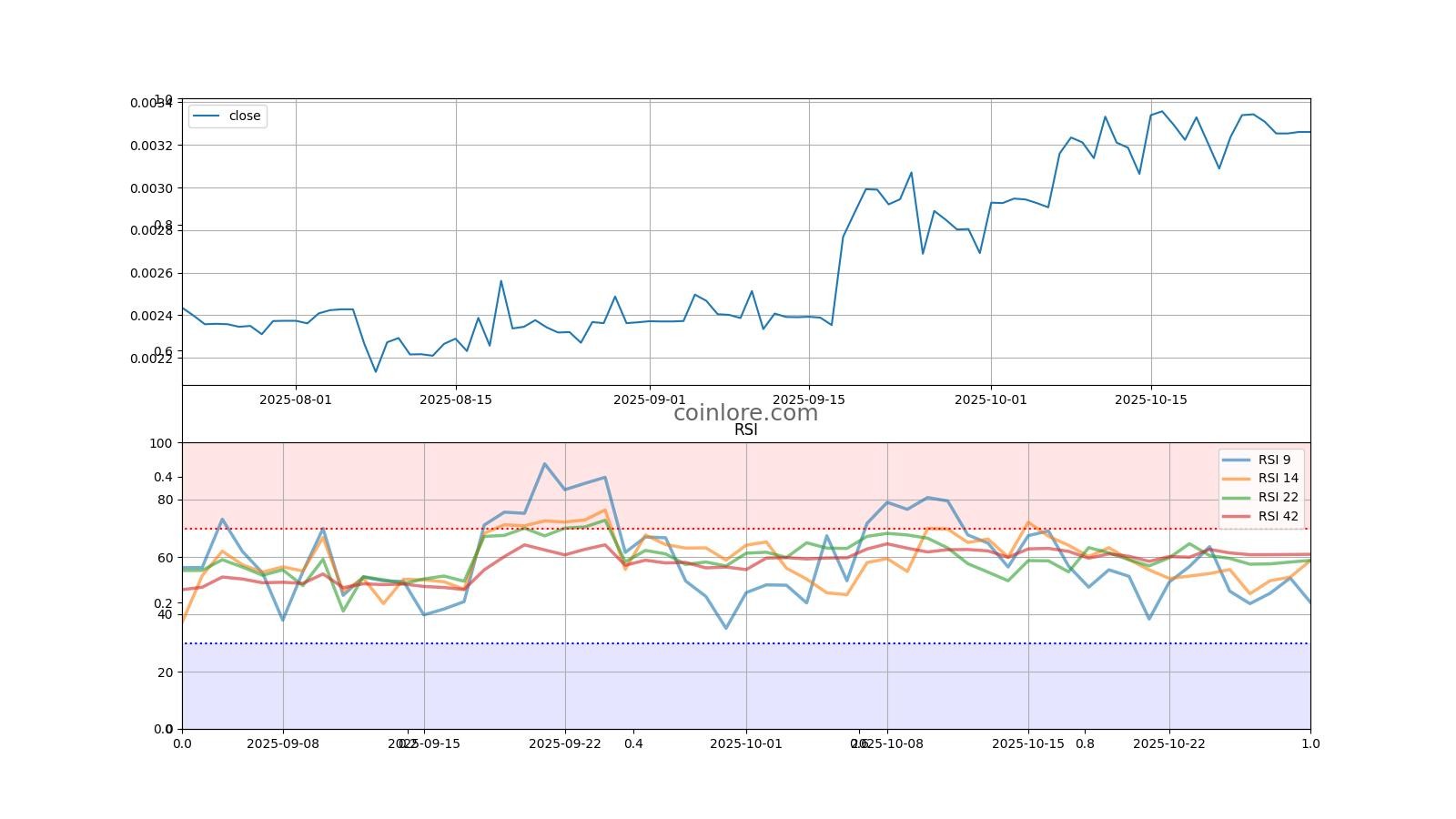 Metan Evolutions RSI indicator