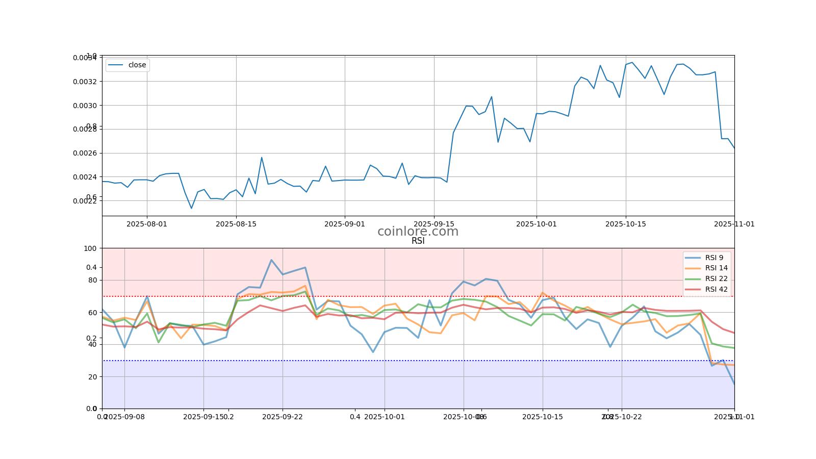 Metan Evolutions RSI indicator
