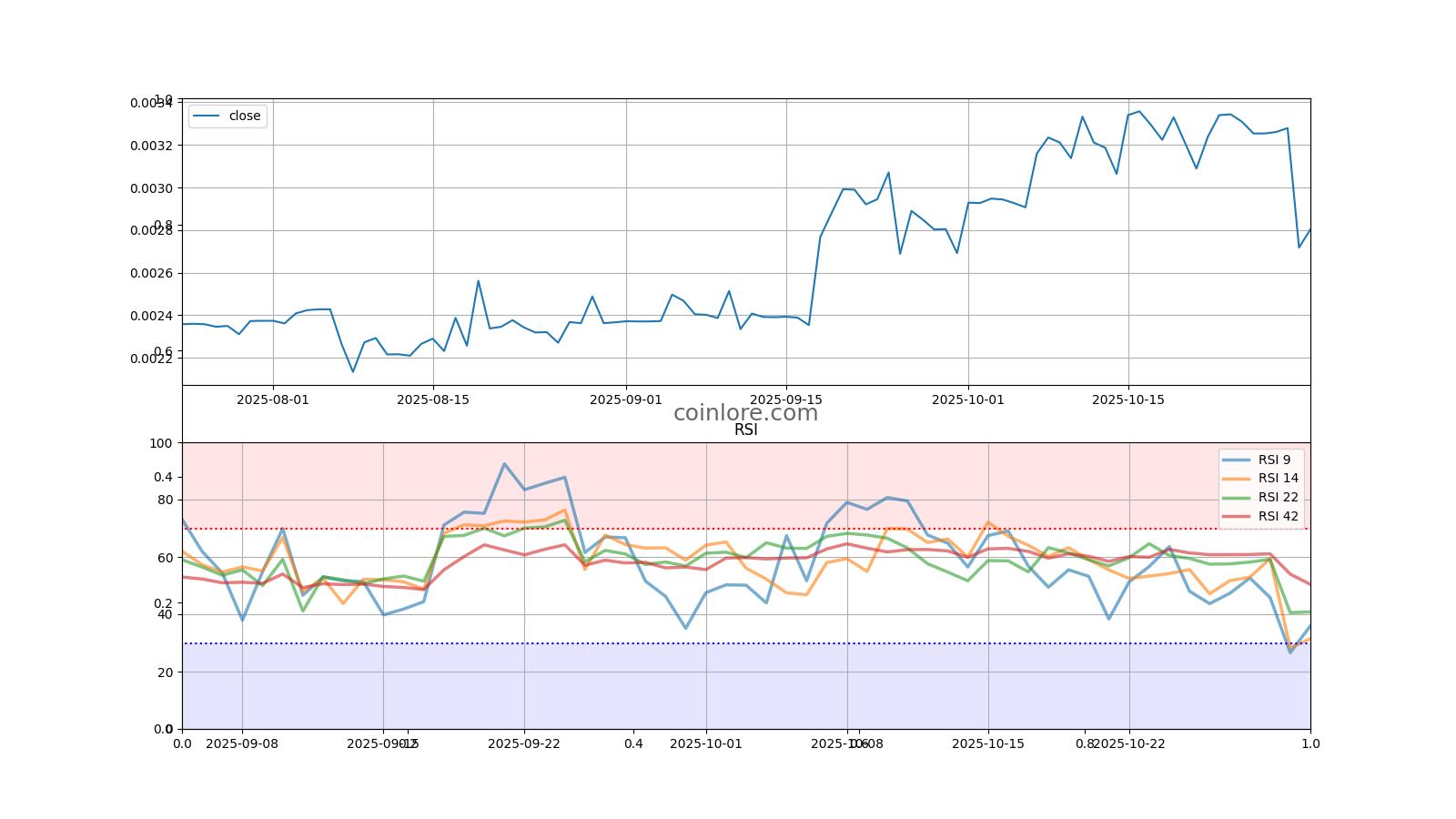 Metan Evolutions RSI indicator