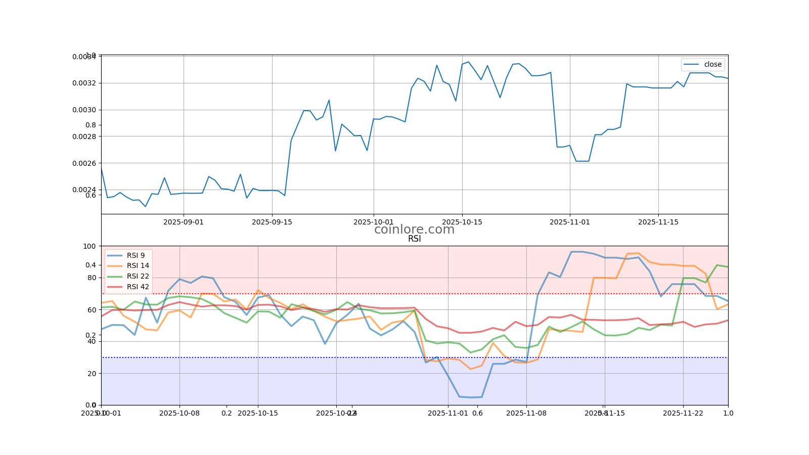 Metan Evolutions RSI indicator