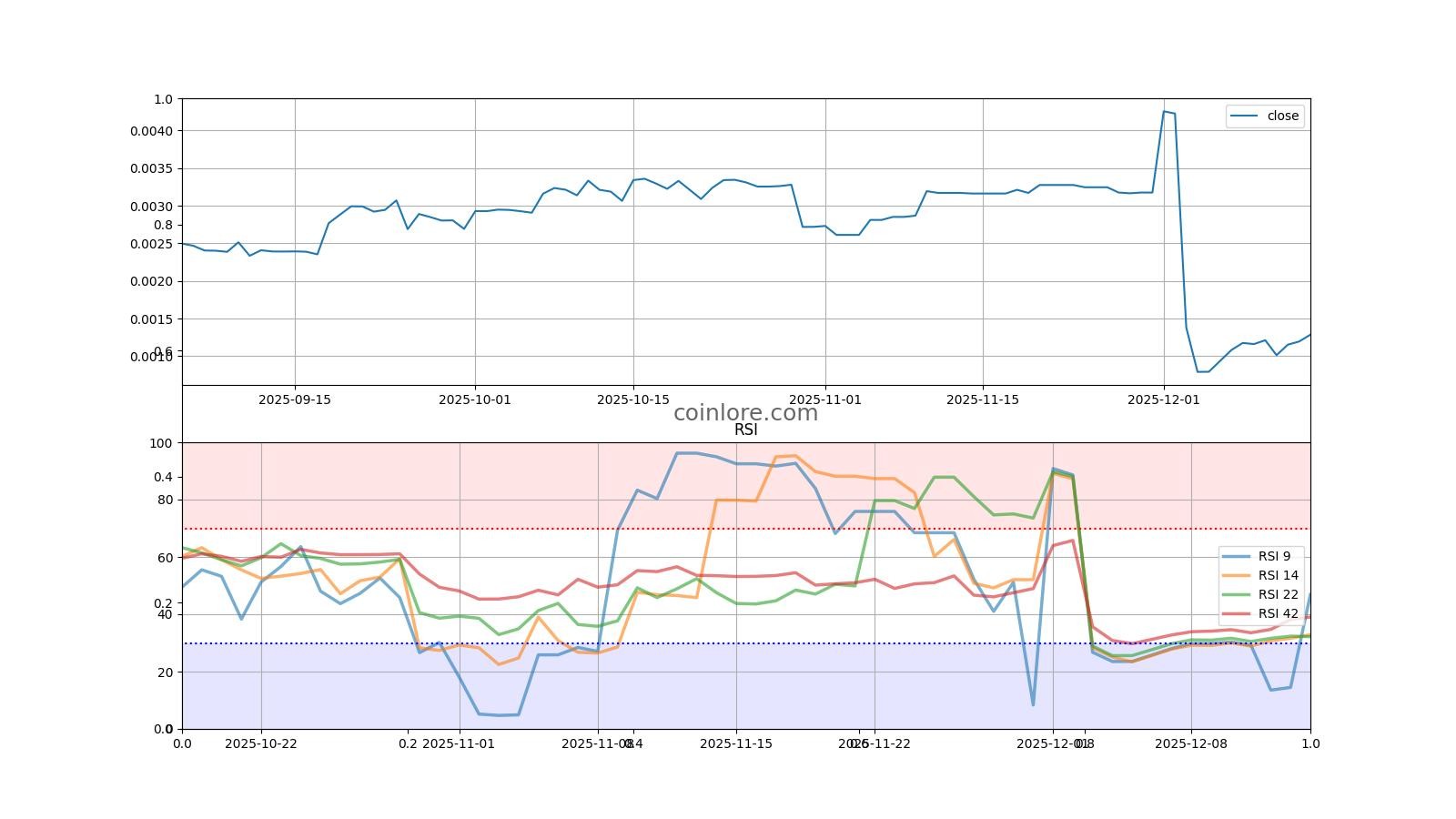 Metan Evolutions RSI indicator