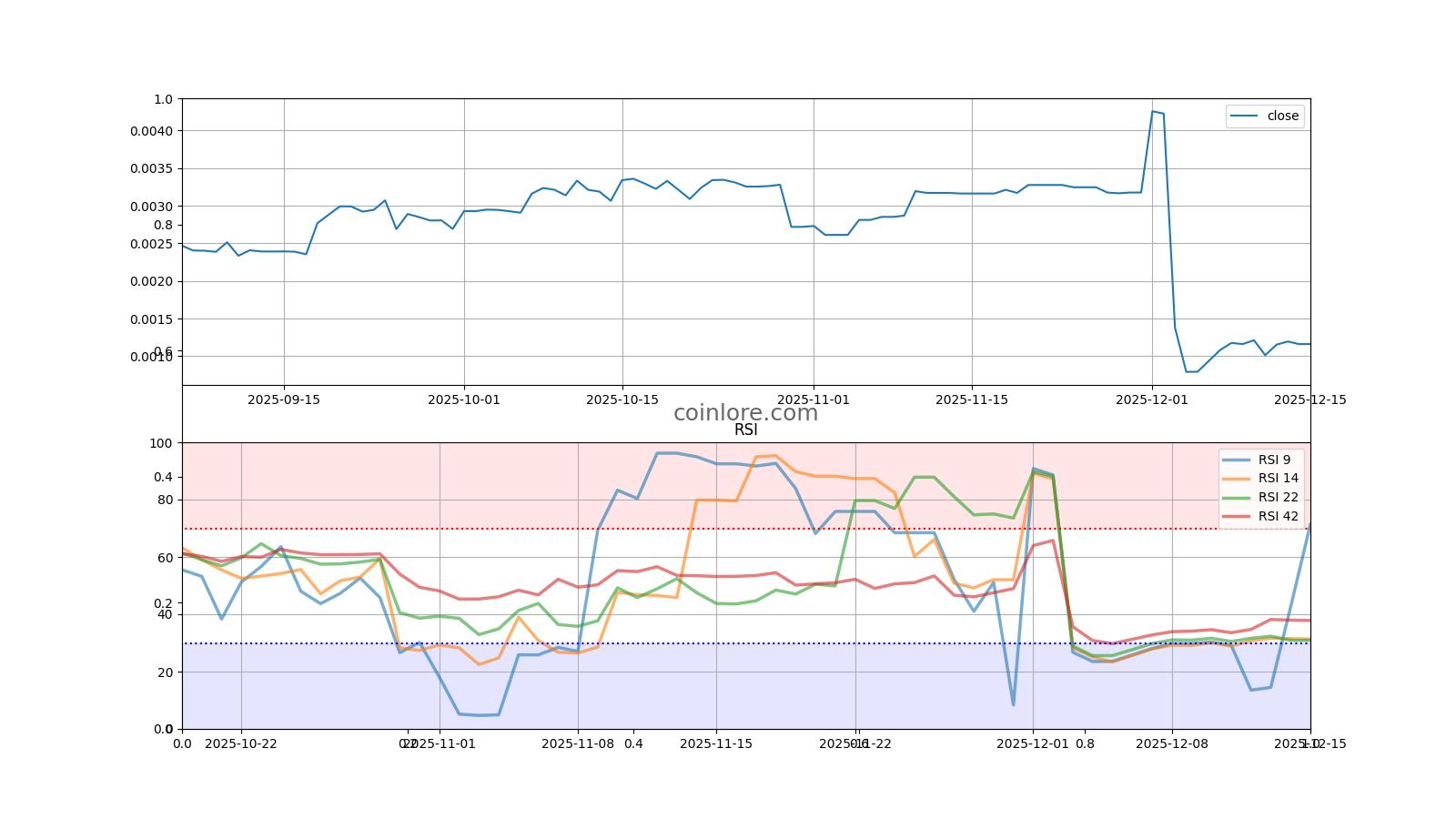 Metan Evolutions RSI indicator