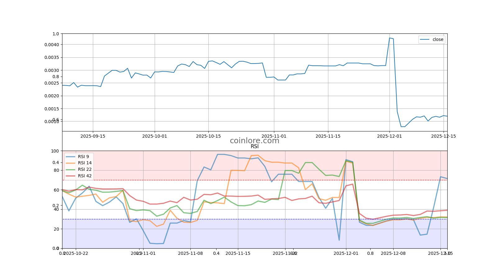 Metan Evolutions RSI indicator