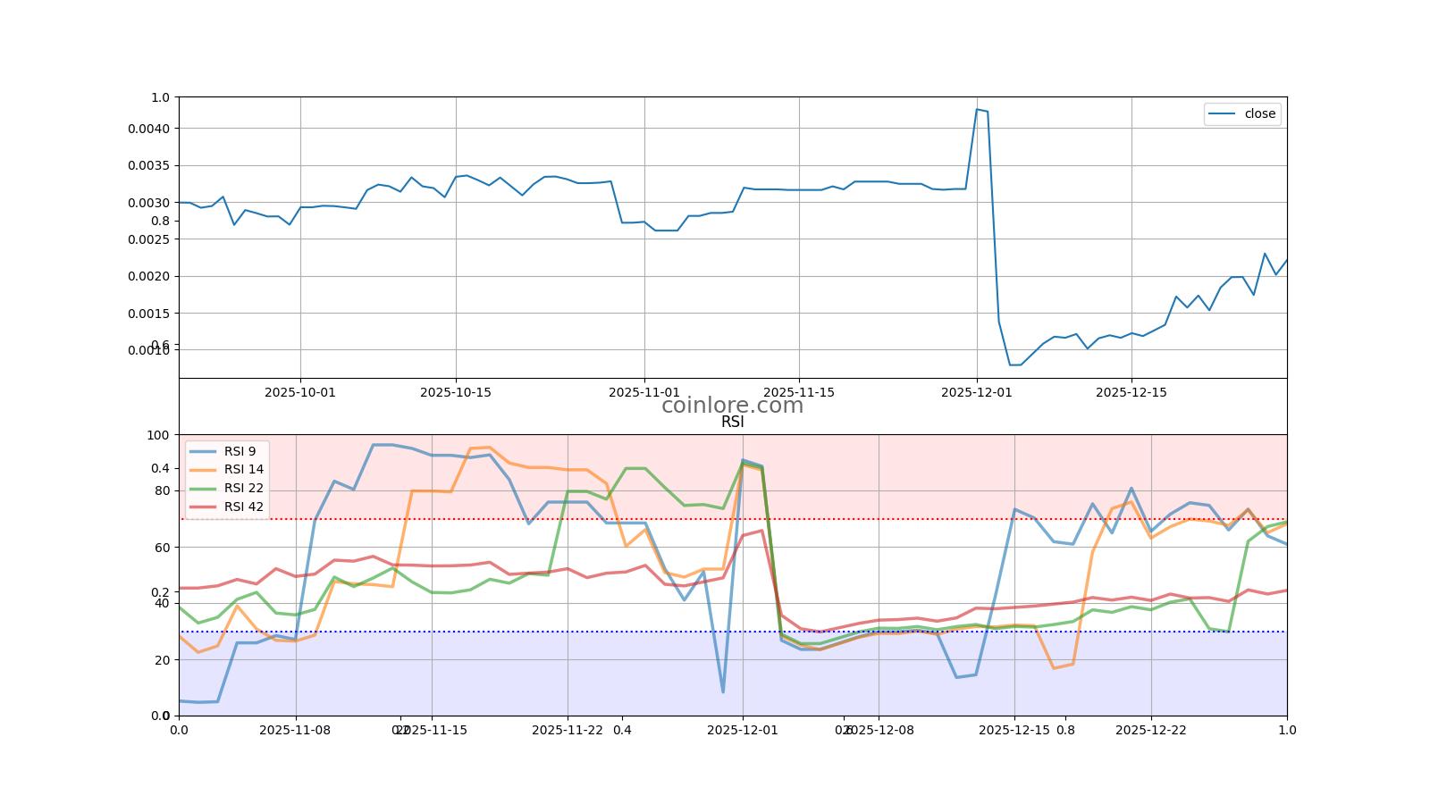 Metan Evolutions RSI indicator