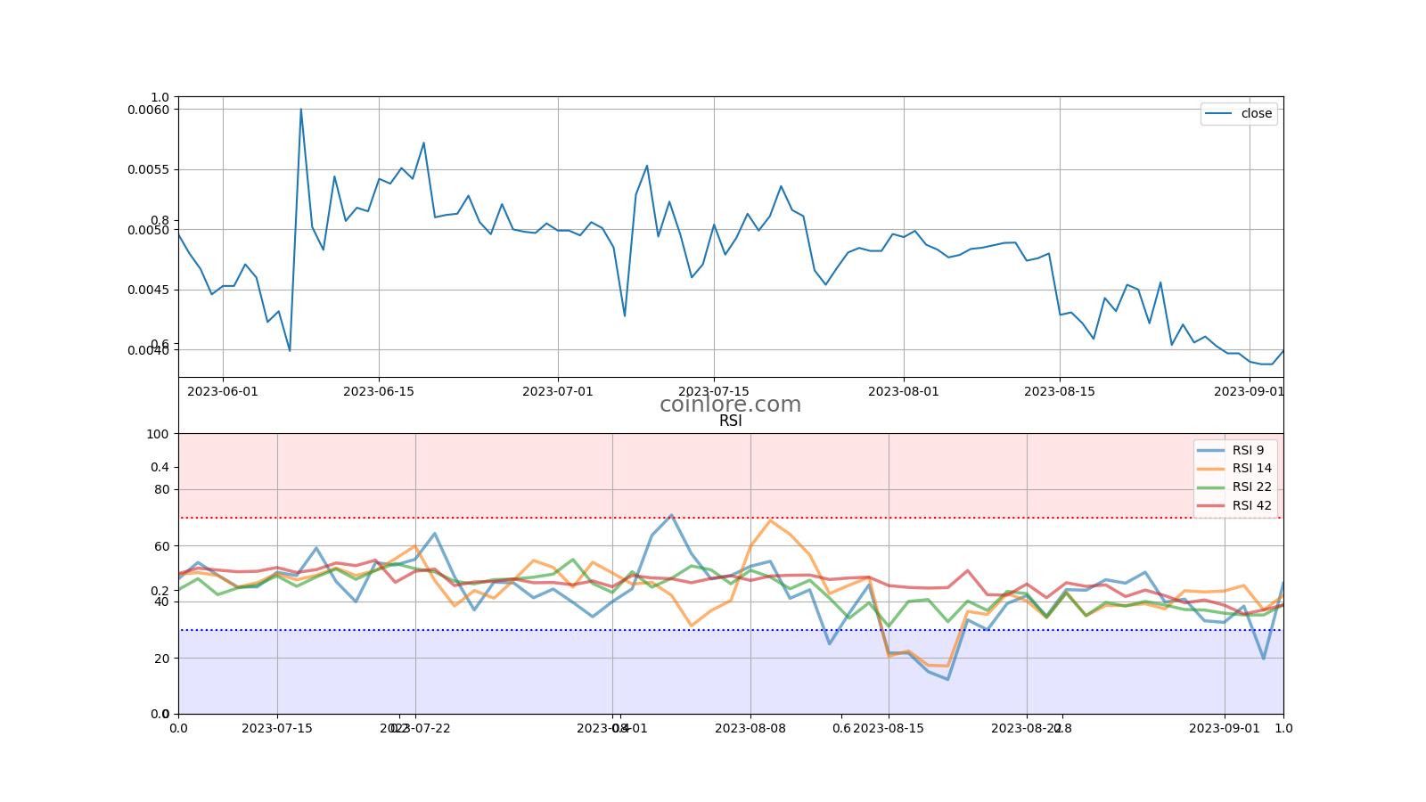 Metan Evolutions RSI indicator