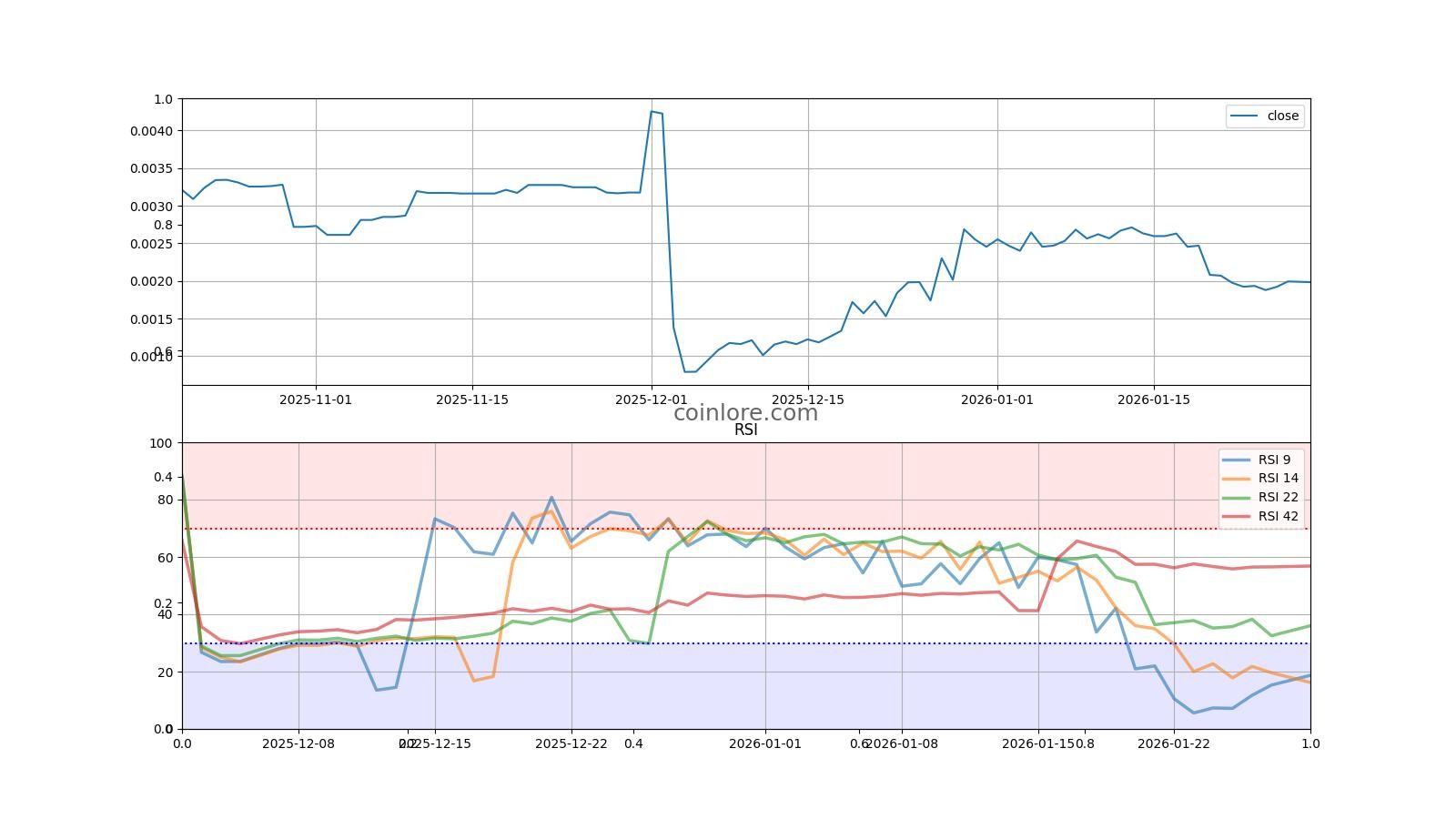 Metan Evolutions RSI indicator