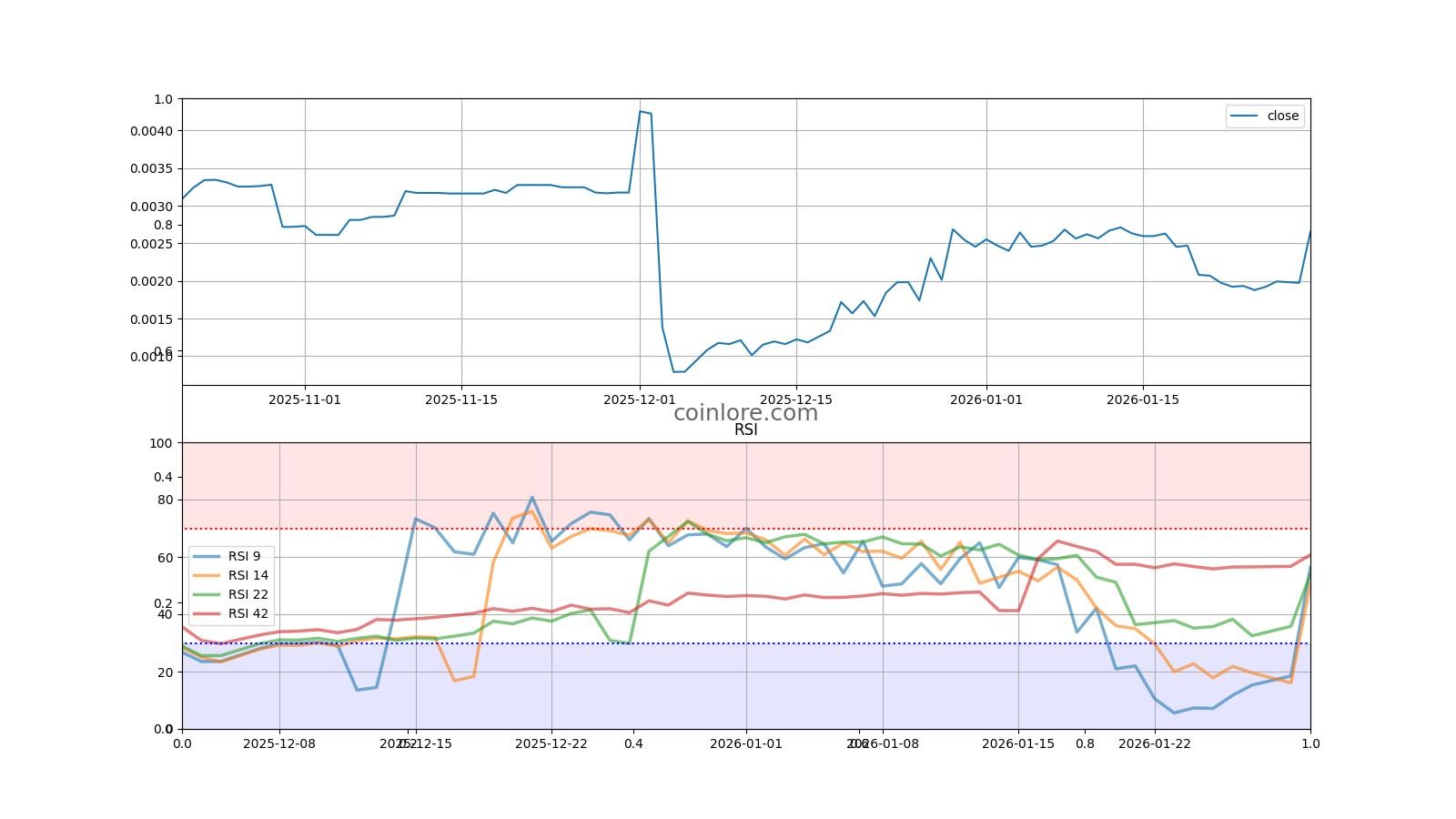Metan Evolutions RSI indicator