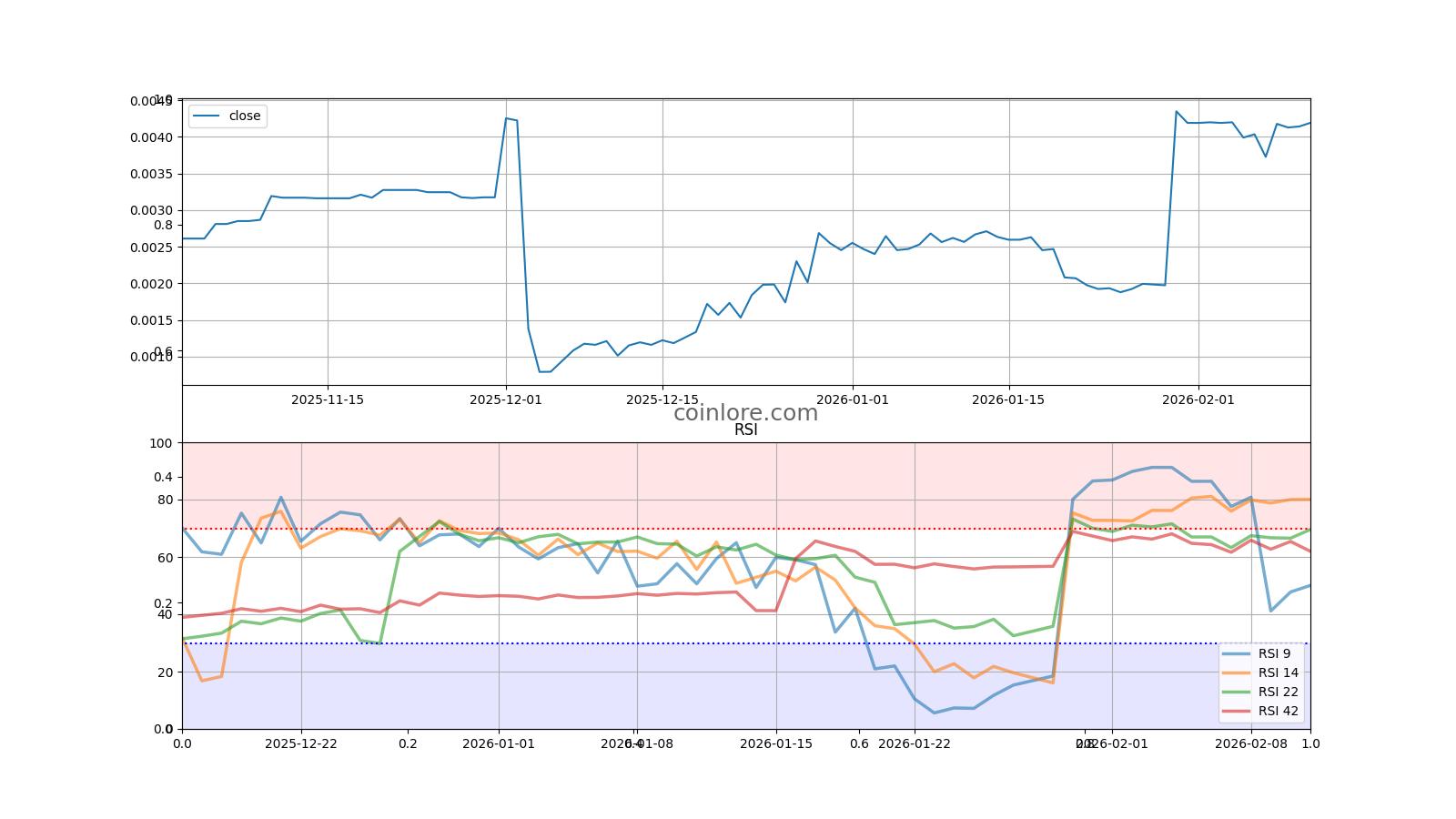 Metan Evolutions RSI indicator
