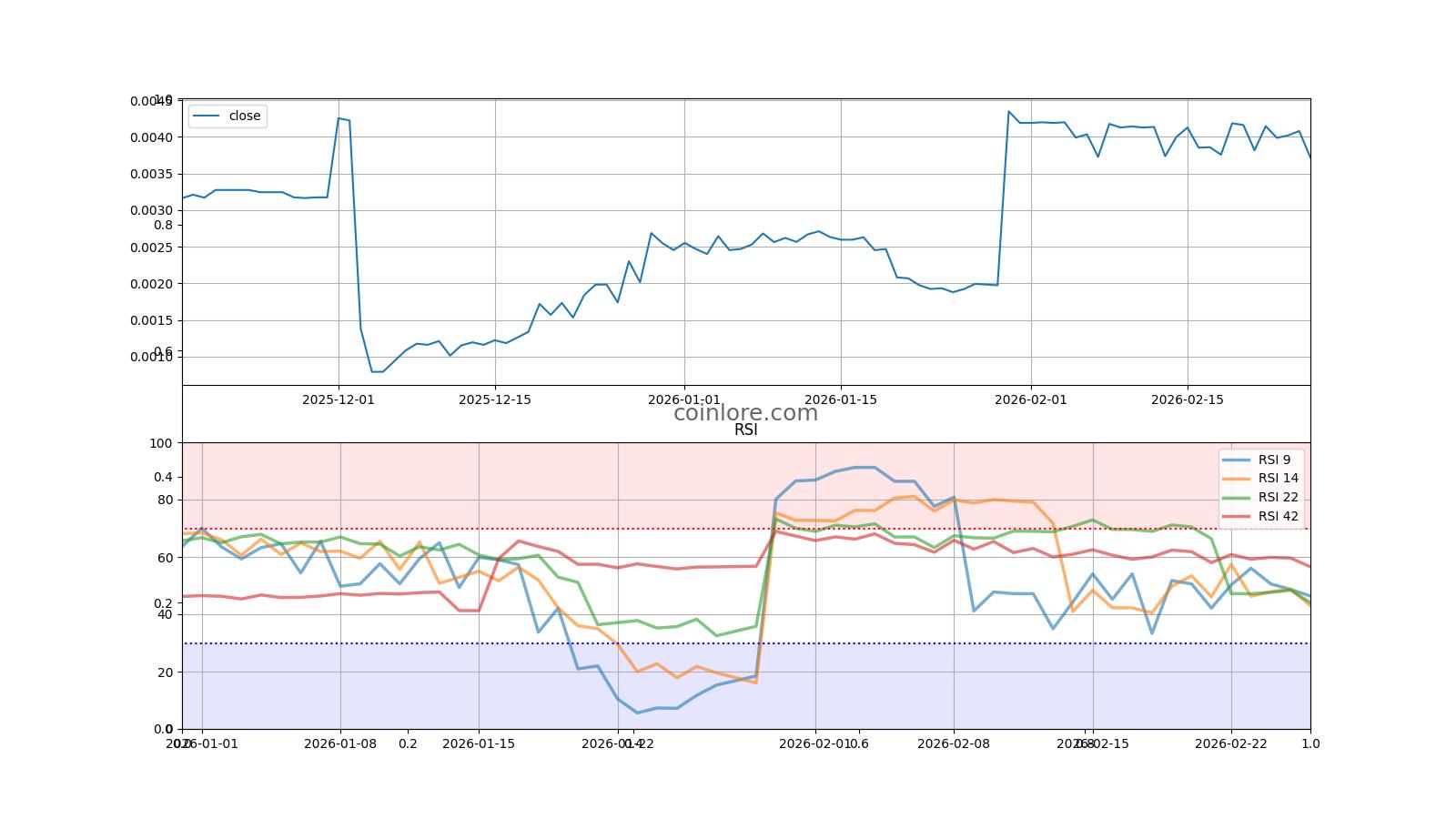 Metan Evolutions RSI indicator
