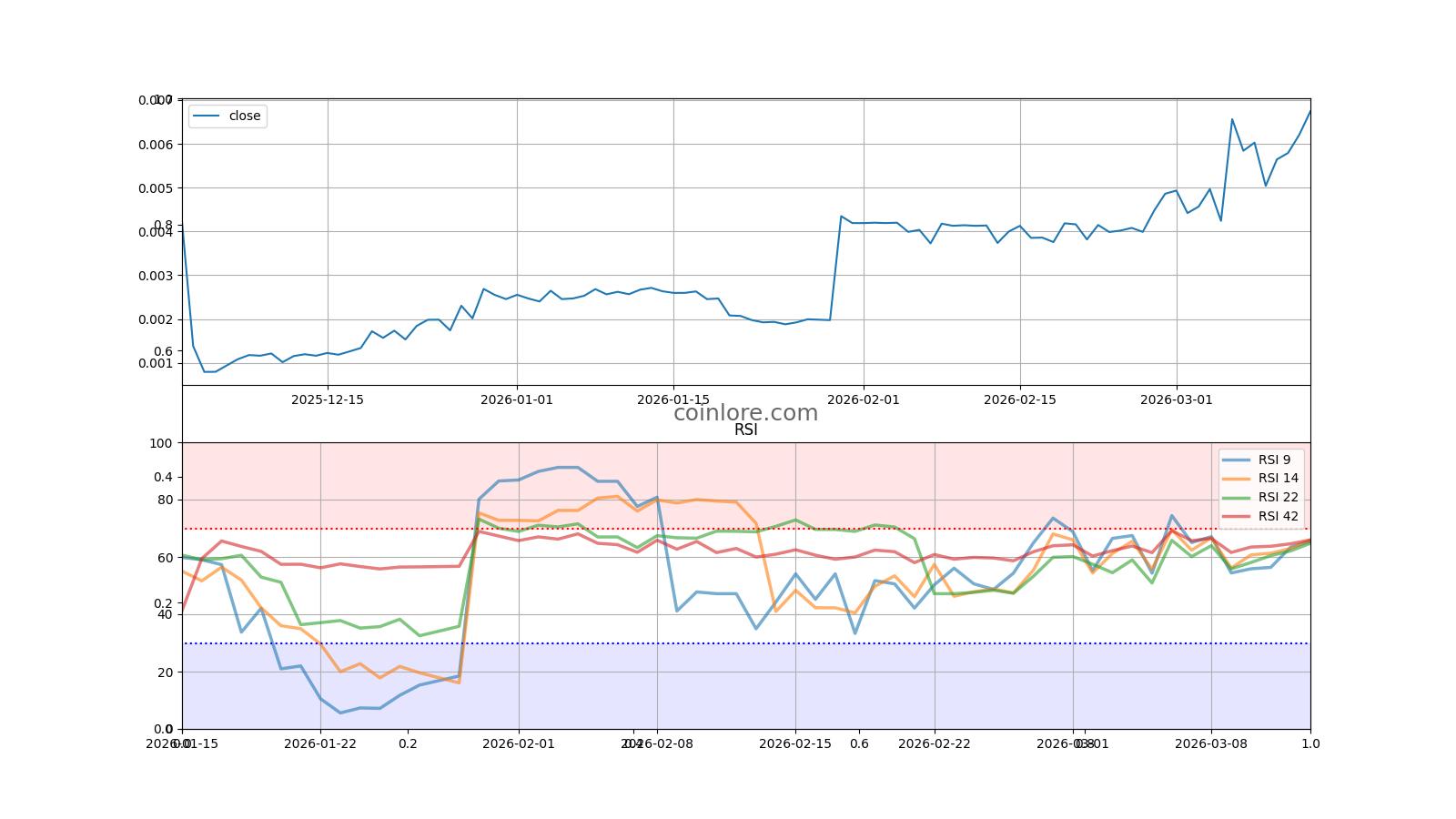 Metan Evolutions RSI indicator