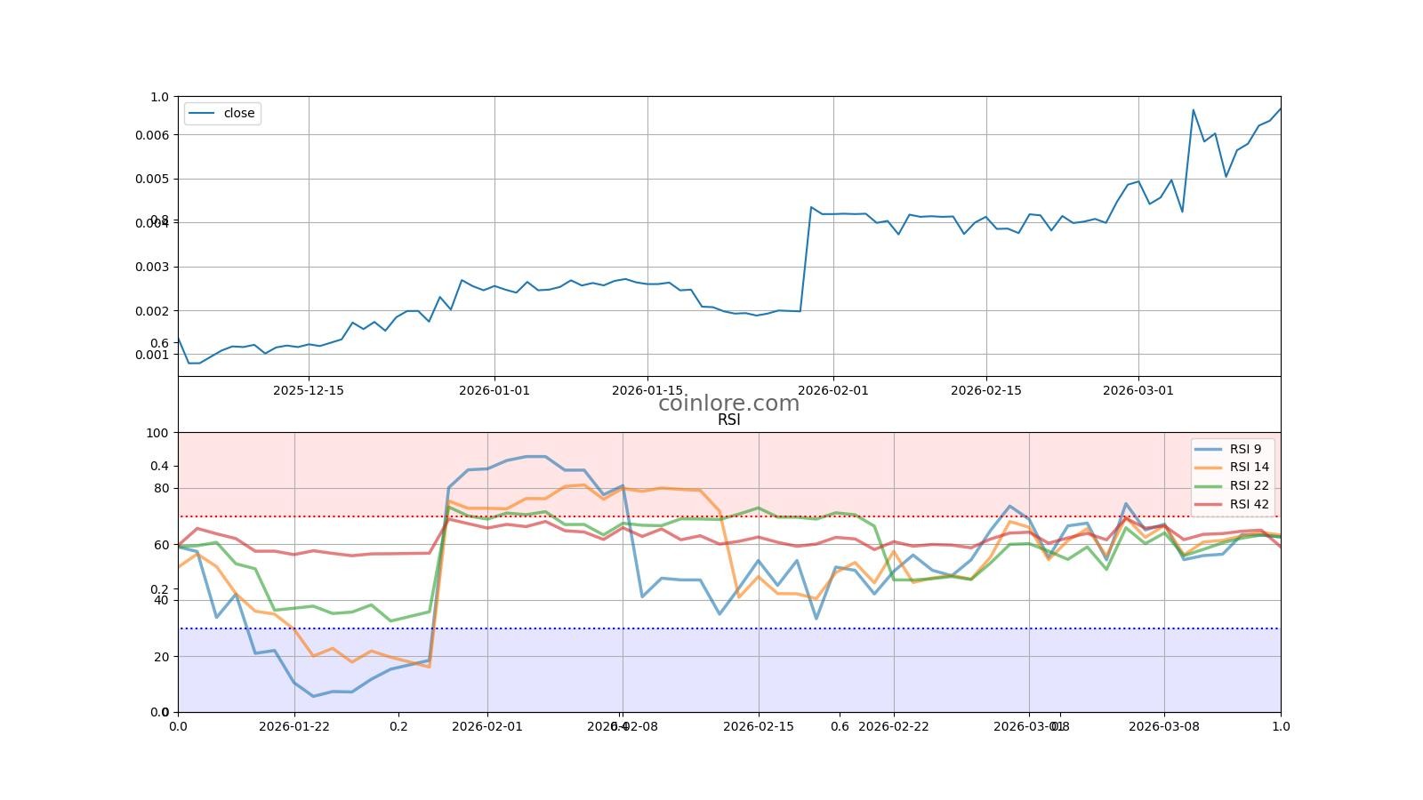 Metan Evolutions RSI indicator