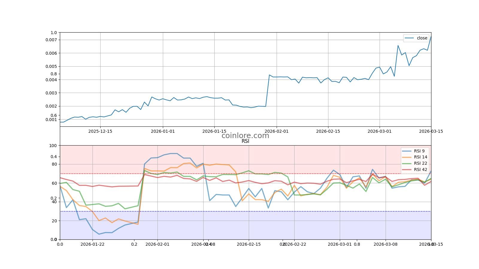 Metan Evolutions RSI indicator