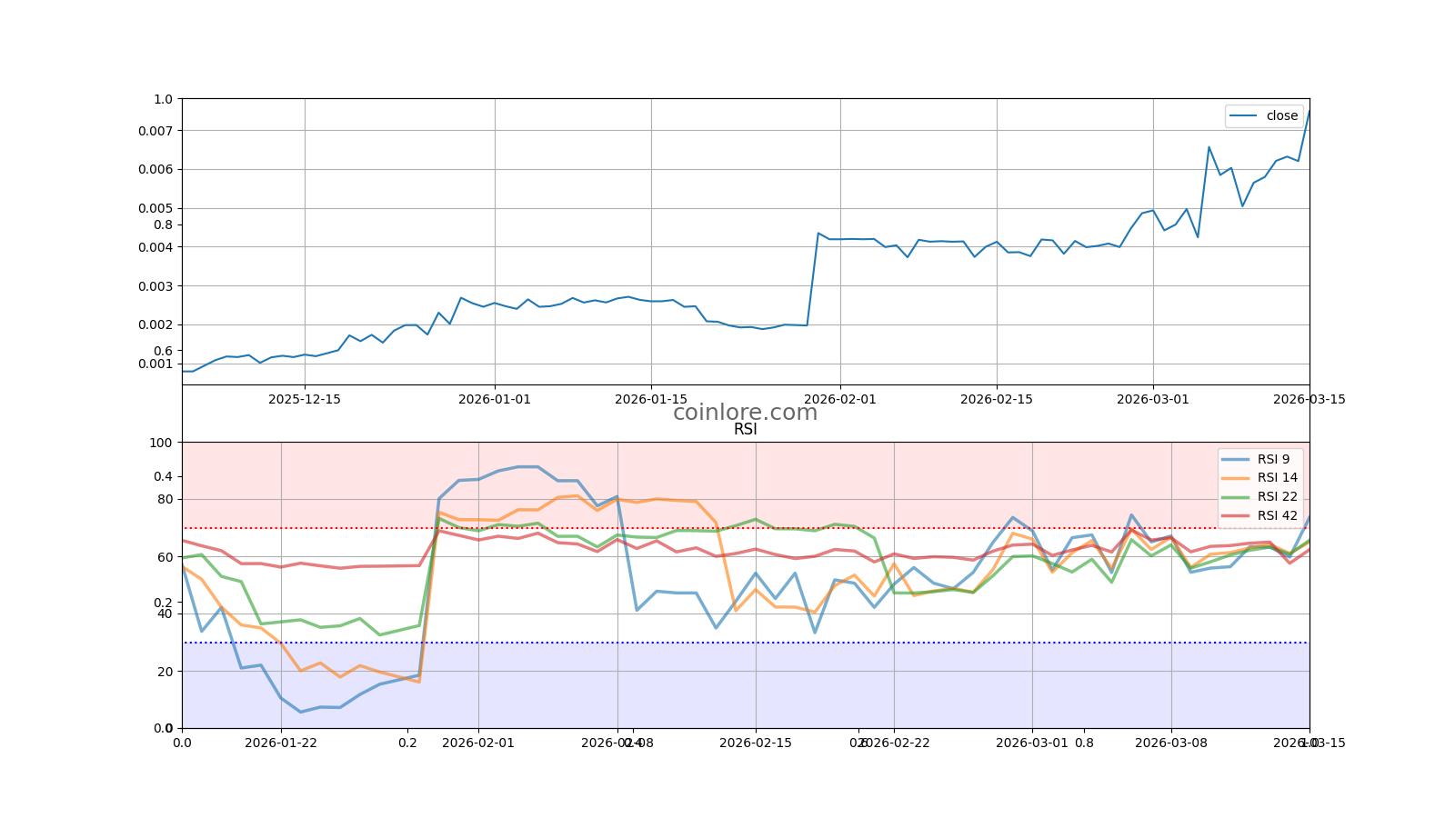 Metan Evolutions RSI indicator