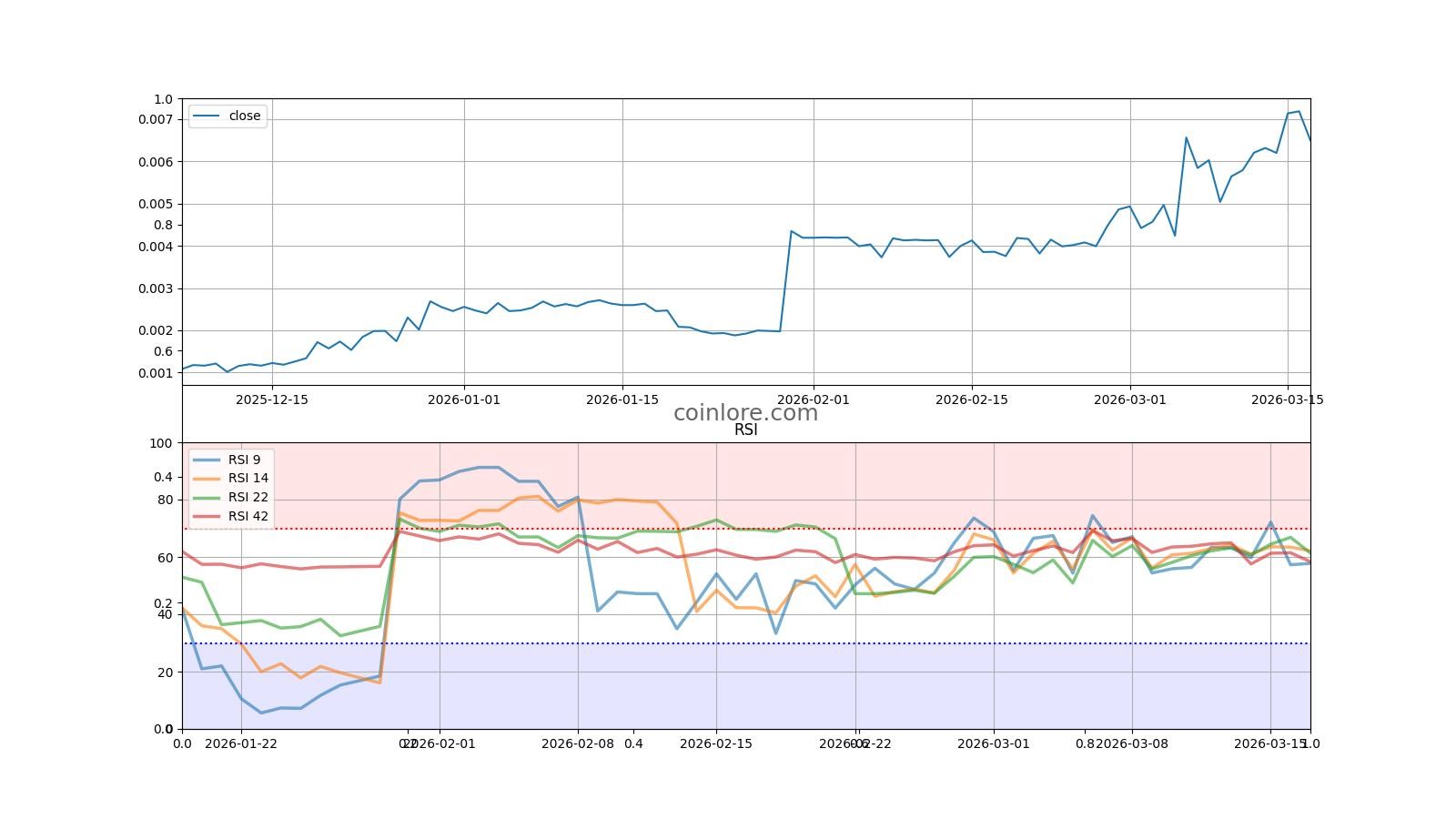 Metan Evolutions RSI indicator