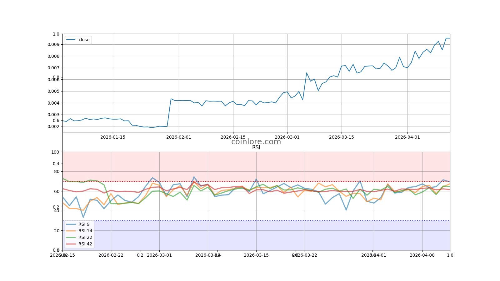 Metan Evolutions RSI indicator