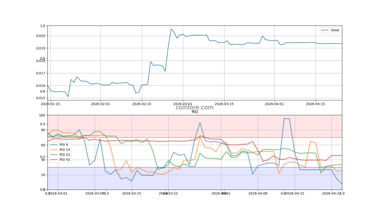 MetaniaGames RSI indicator