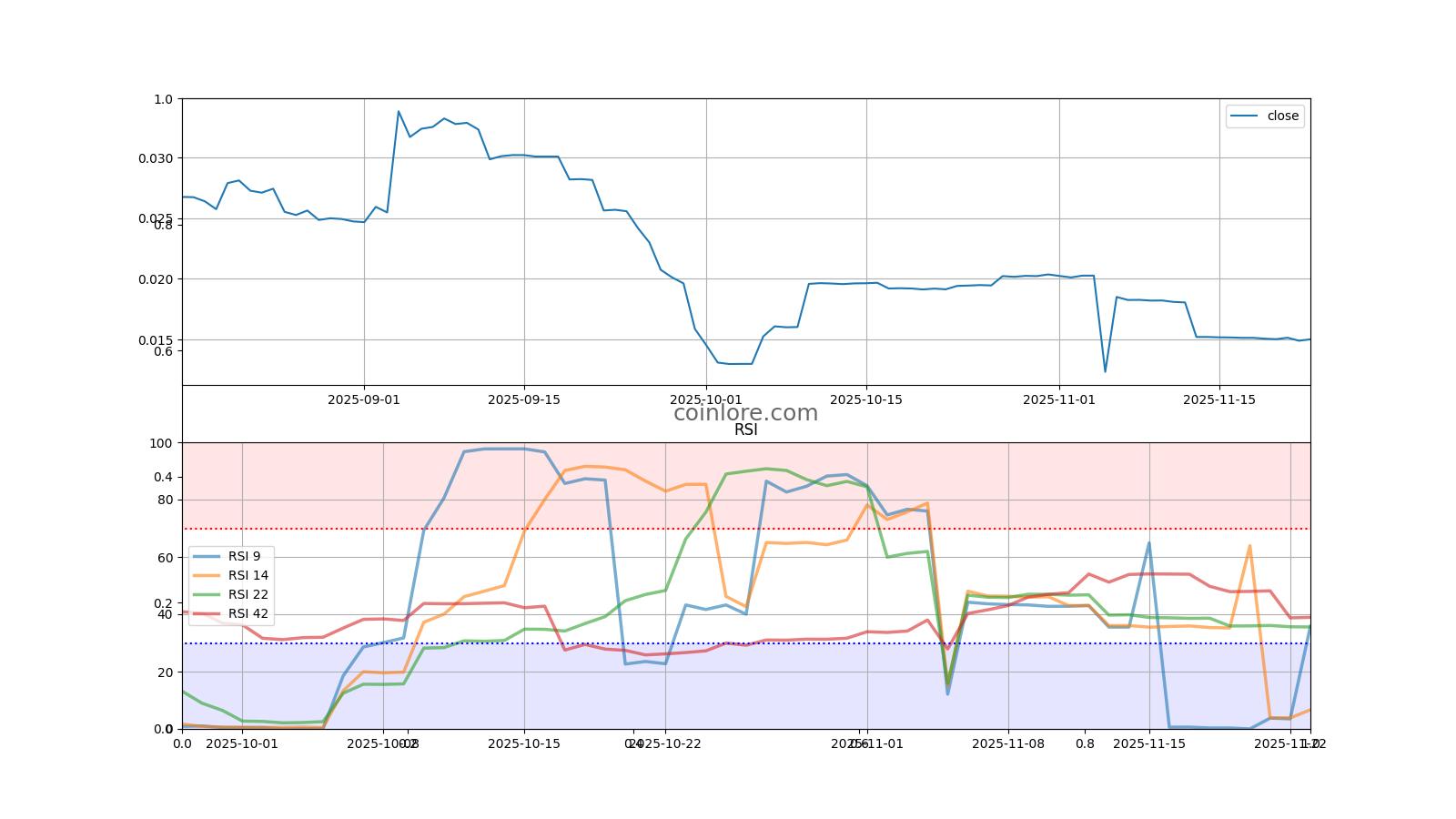 MetaniaGames RSI indicator