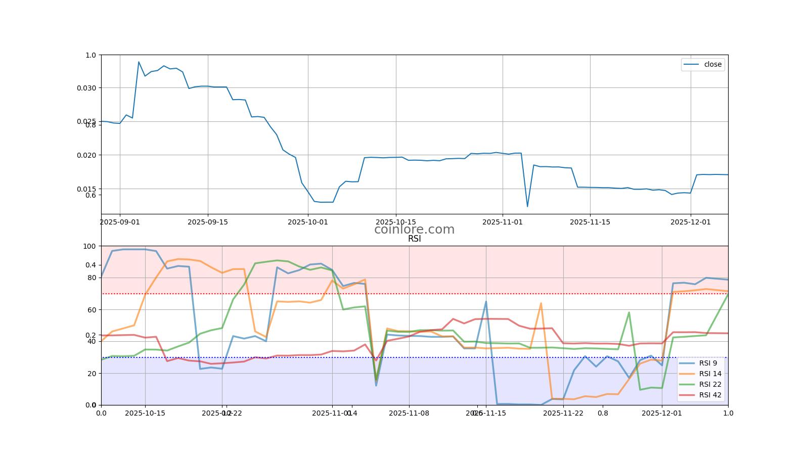 MetaniaGames RSI indicator