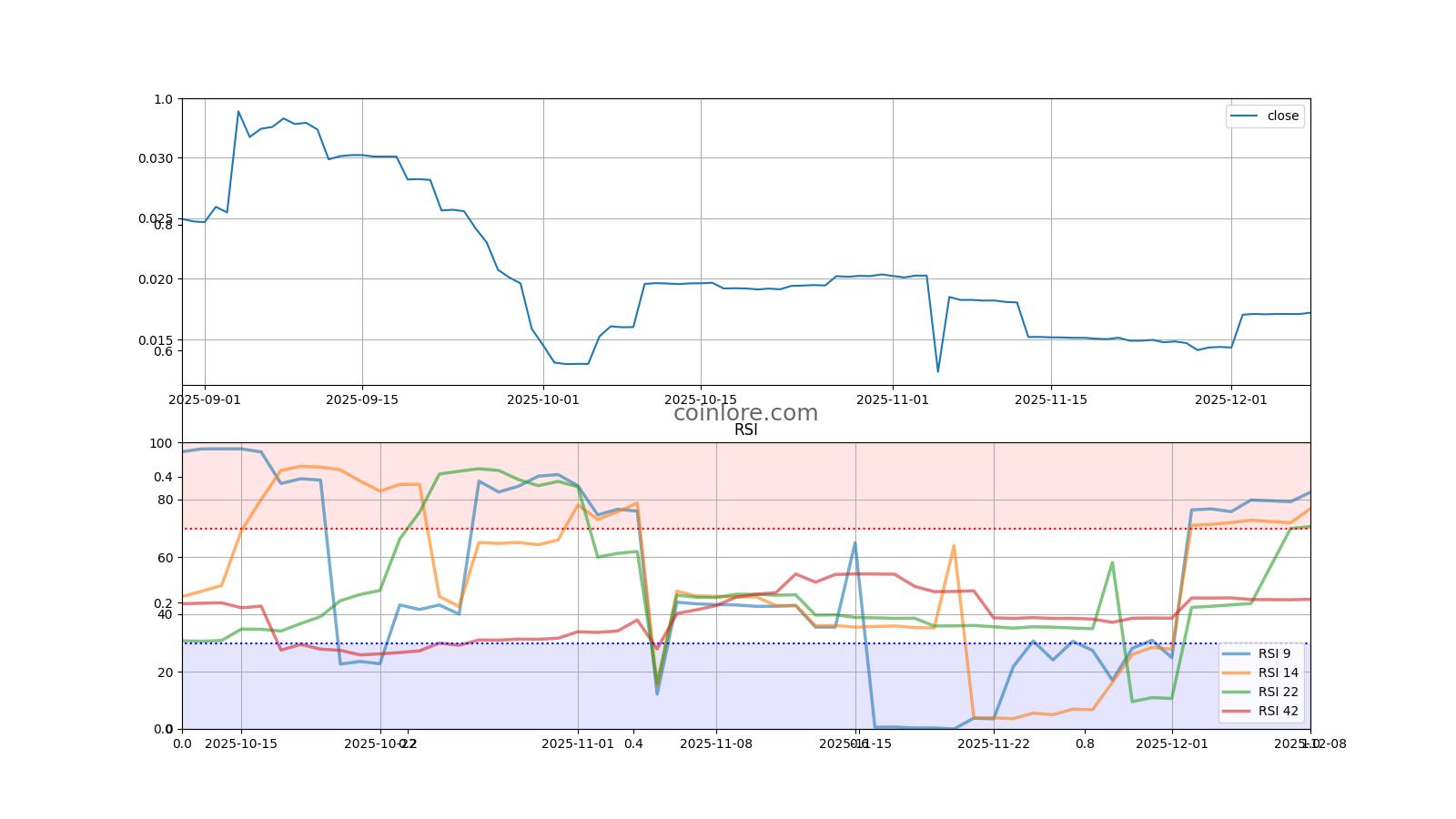 MetaniaGames RSI indicator