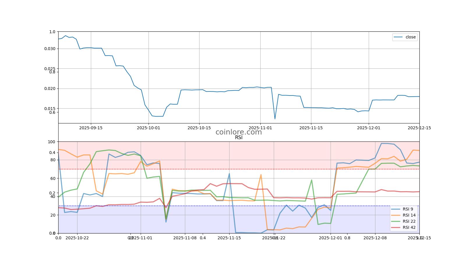 MetaniaGames RSI indicator