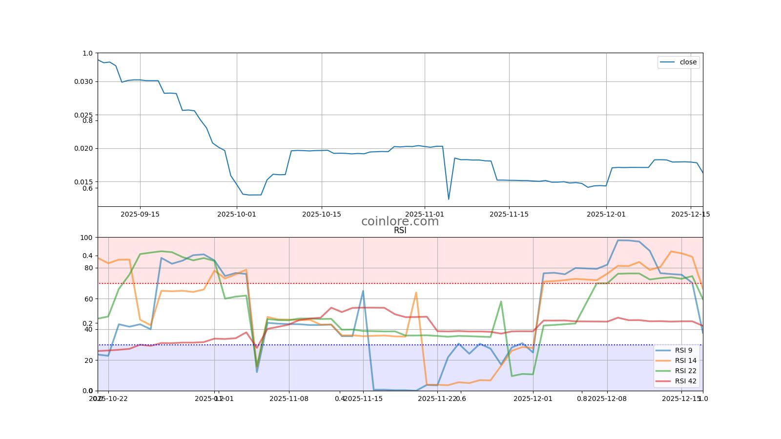 MetaniaGames RSI indicator