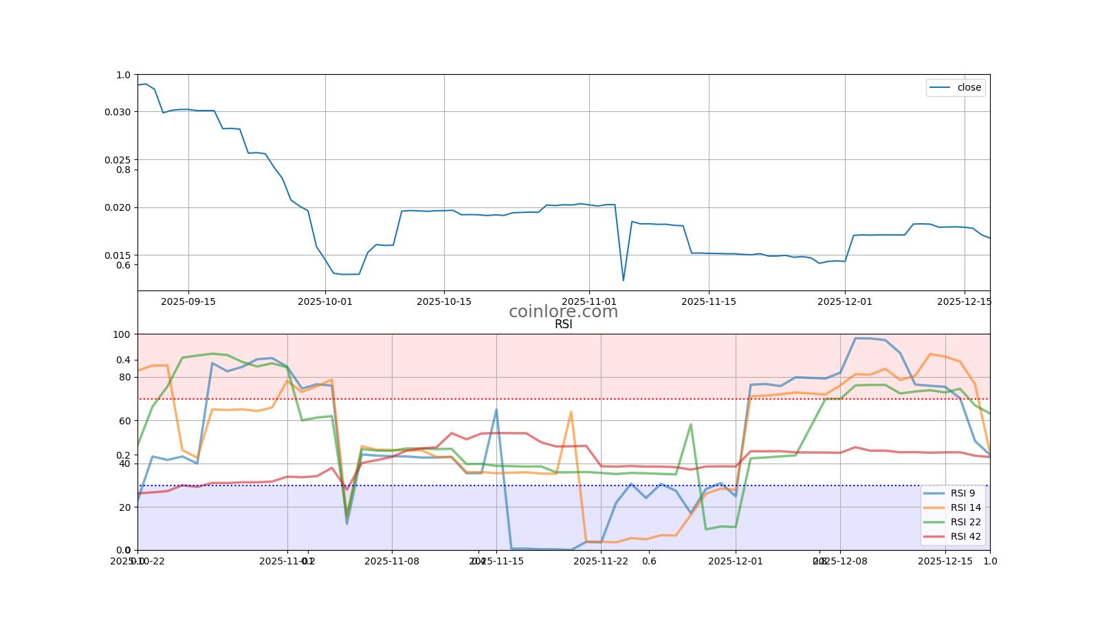 MetaniaGames RSI indicator