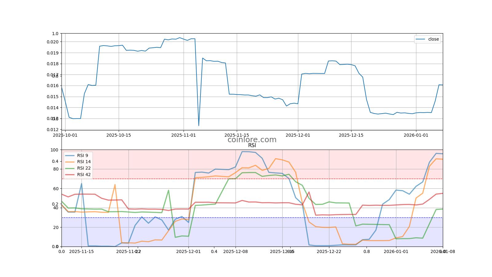 MetaniaGames RSI indicator