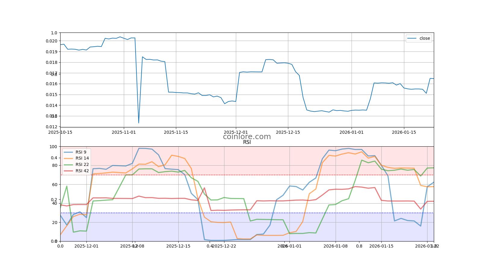 MetaniaGames RSI indicator