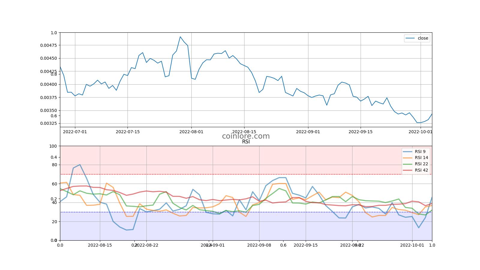 MetaniaGames RSI indicator