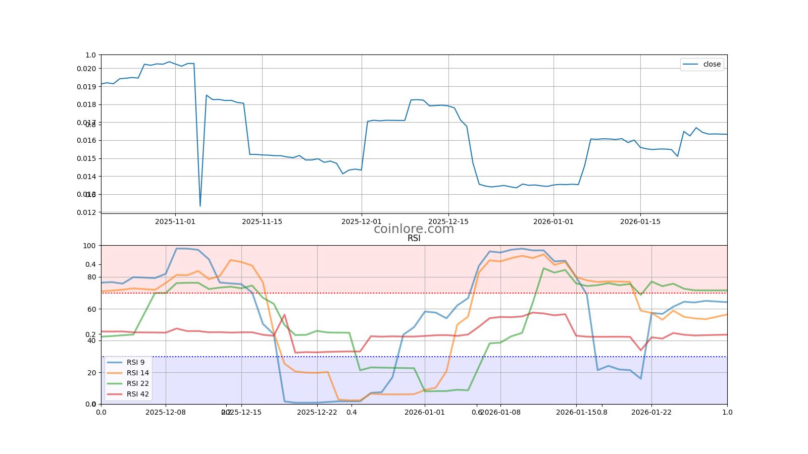 MetaniaGames RSI indicator