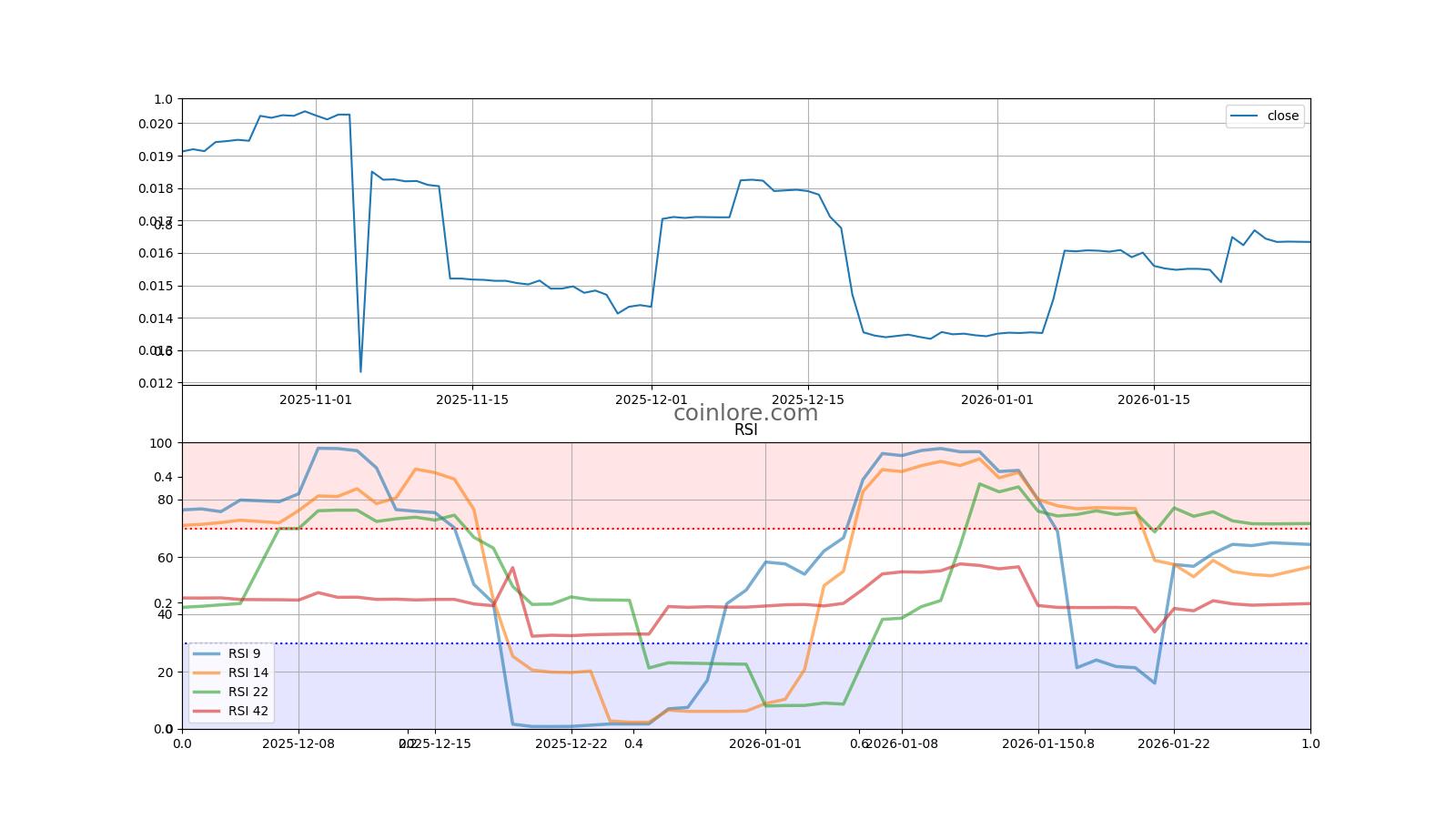 MetaniaGames RSI indicator
