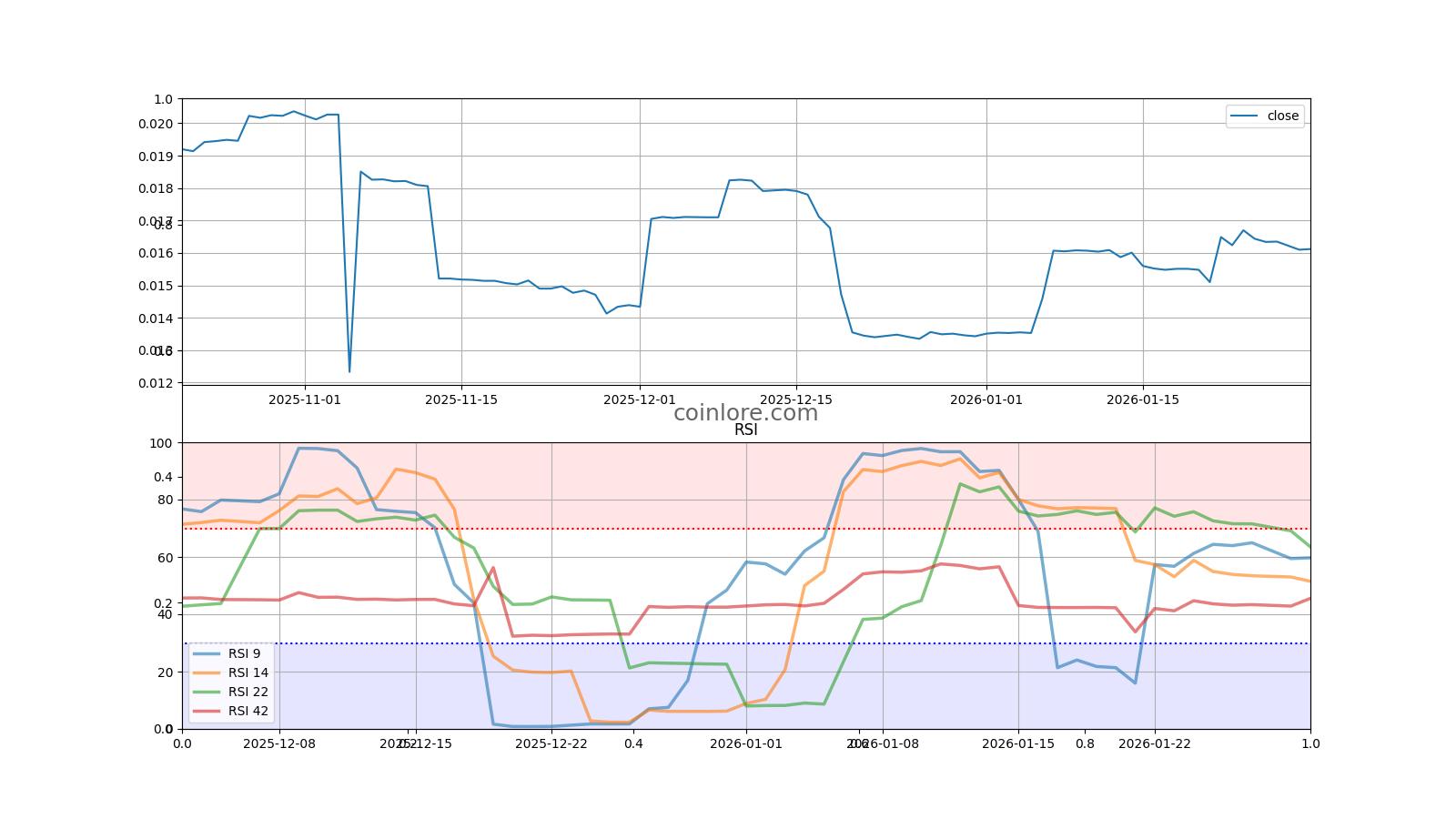 MetaniaGames RSI indicator