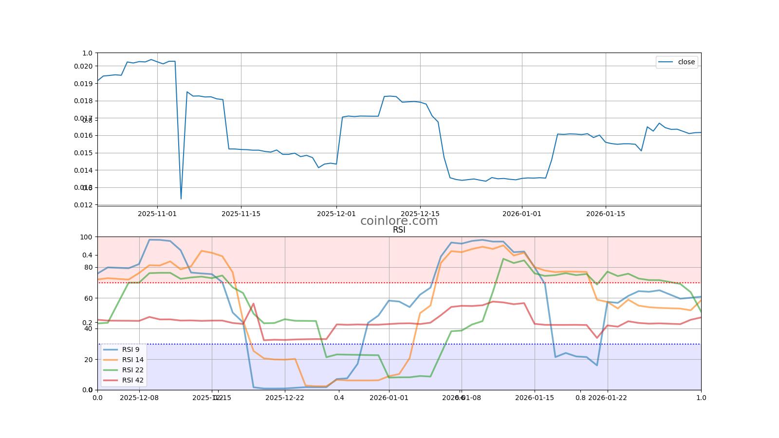 MetaniaGames RSI indicator