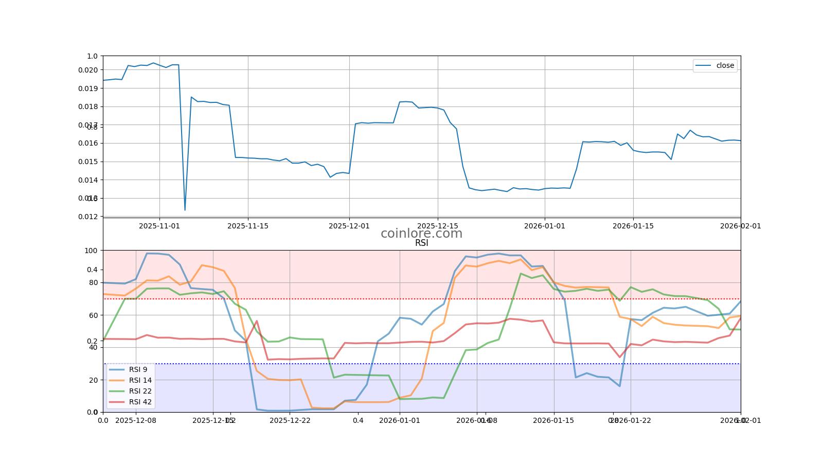 MetaniaGames RSI indicator