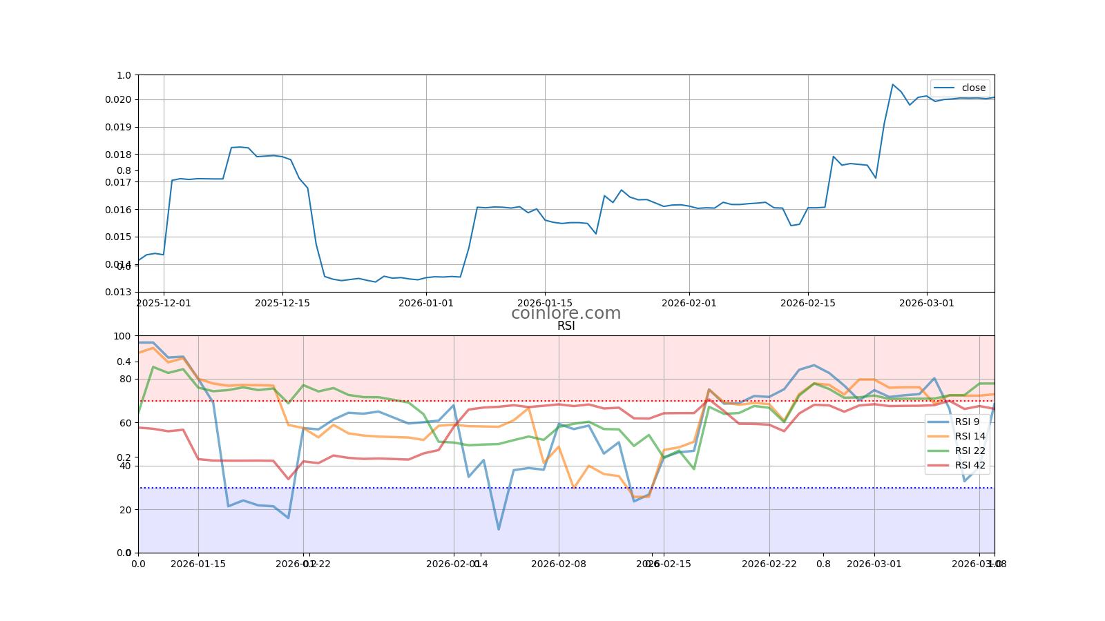 MetaniaGames RSI indicator
