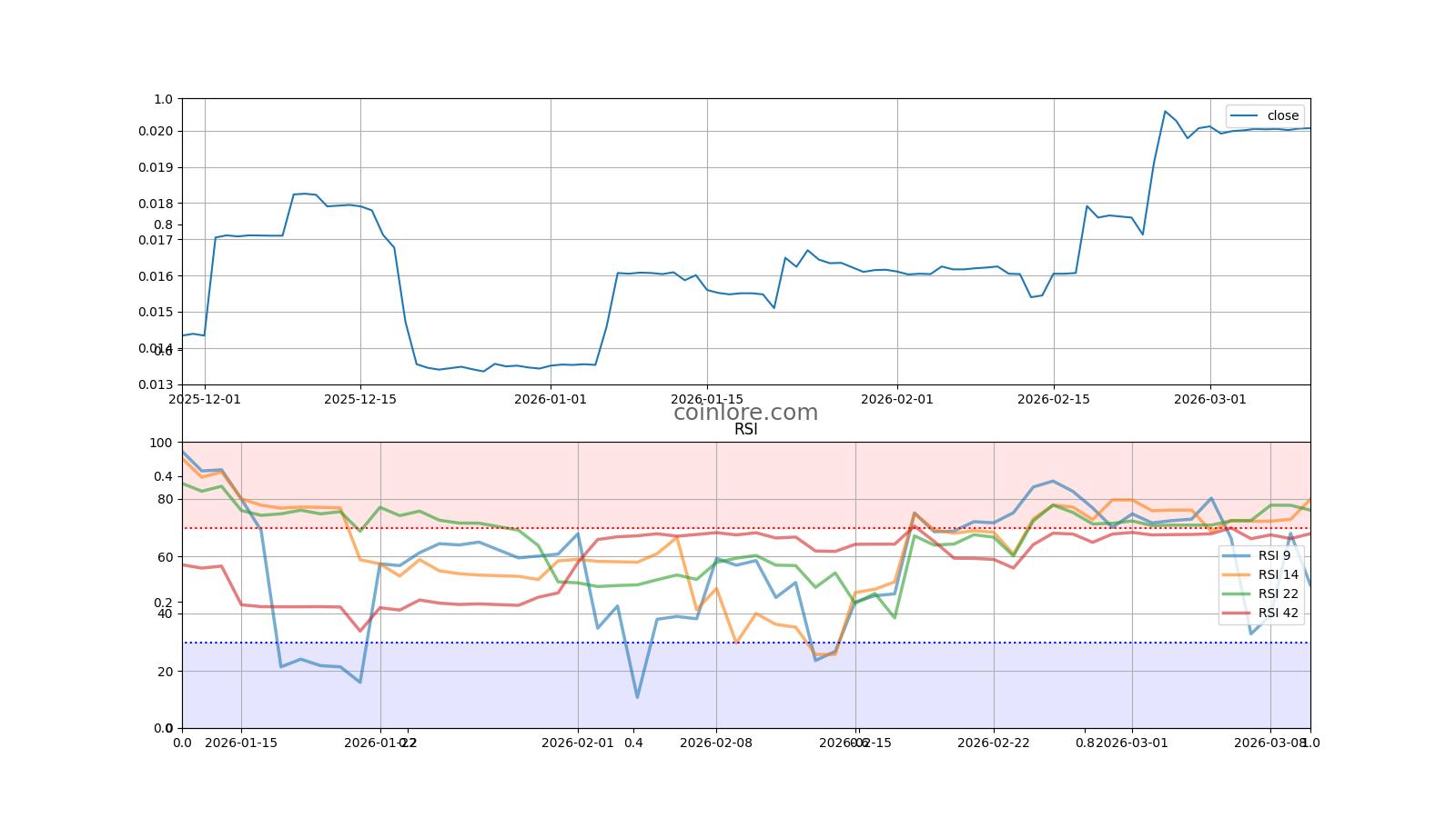 MetaniaGames RSI indicator
