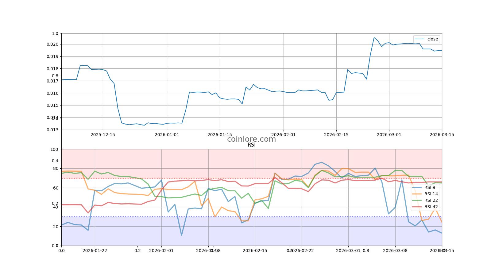 MetaniaGames RSI indicator