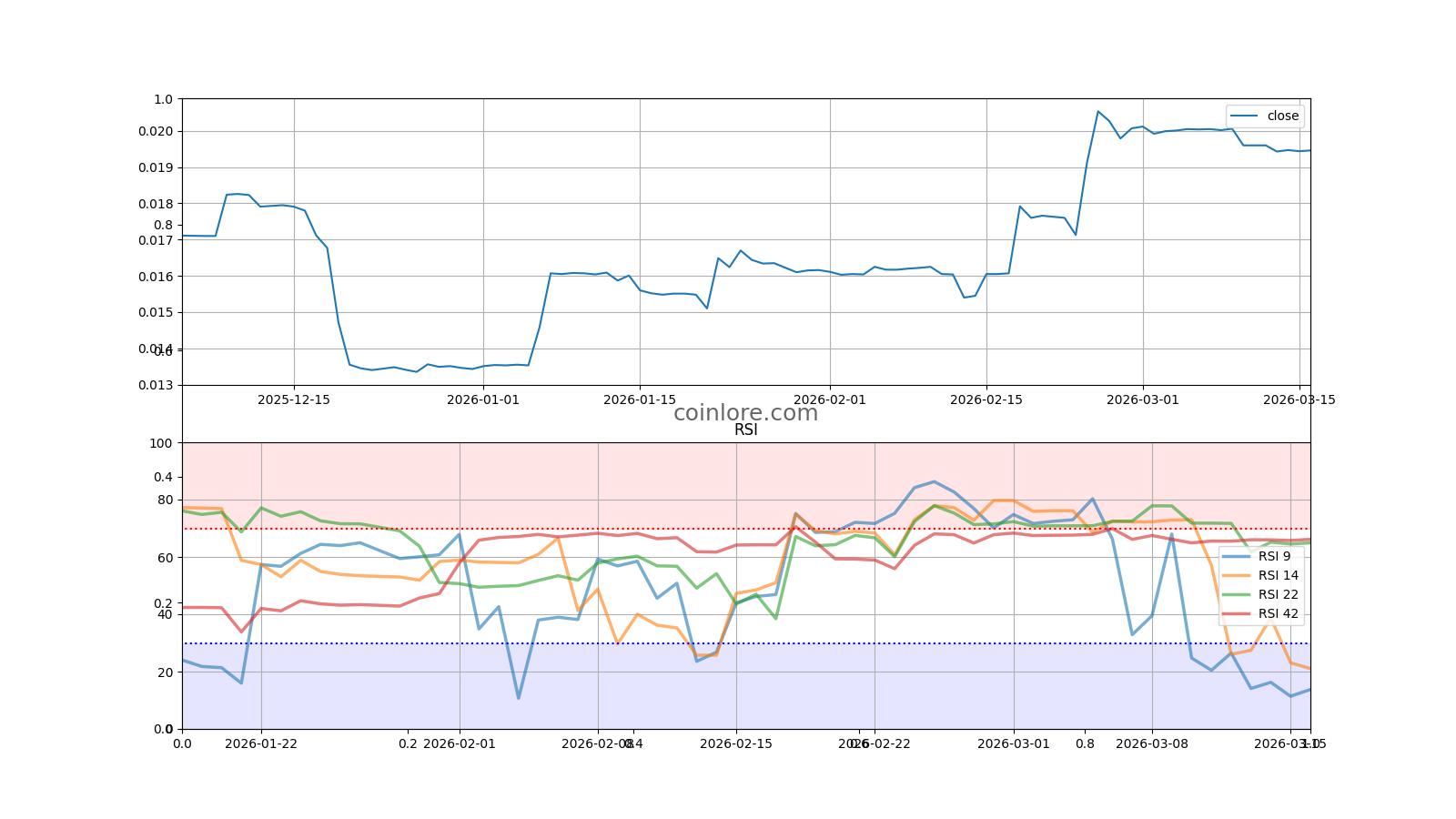 MetaniaGames RSI indicator