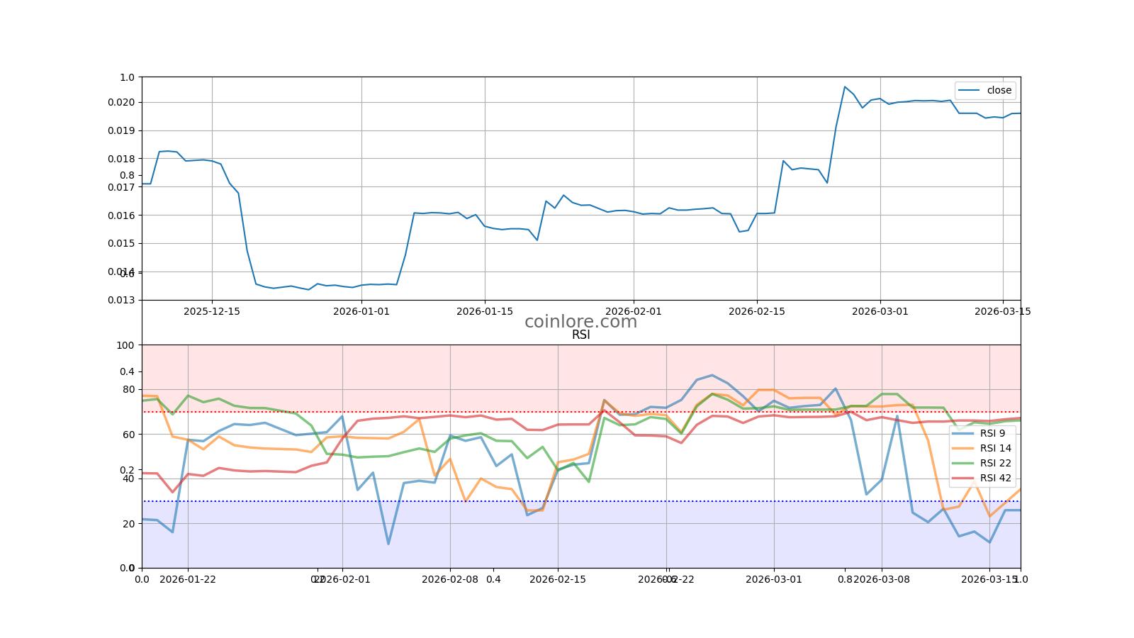 MetaniaGames RSI indicator