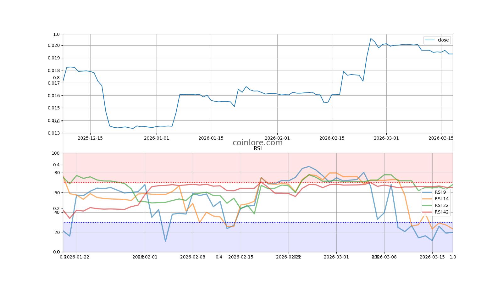 MetaniaGames RSI indicator