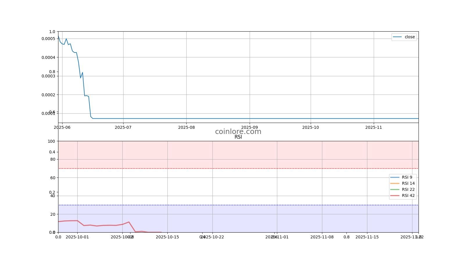 MetaOctagon RSI indicator